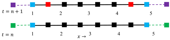 Solution of a One-Dimension Heat Equation Using Higher-Order Finite ...