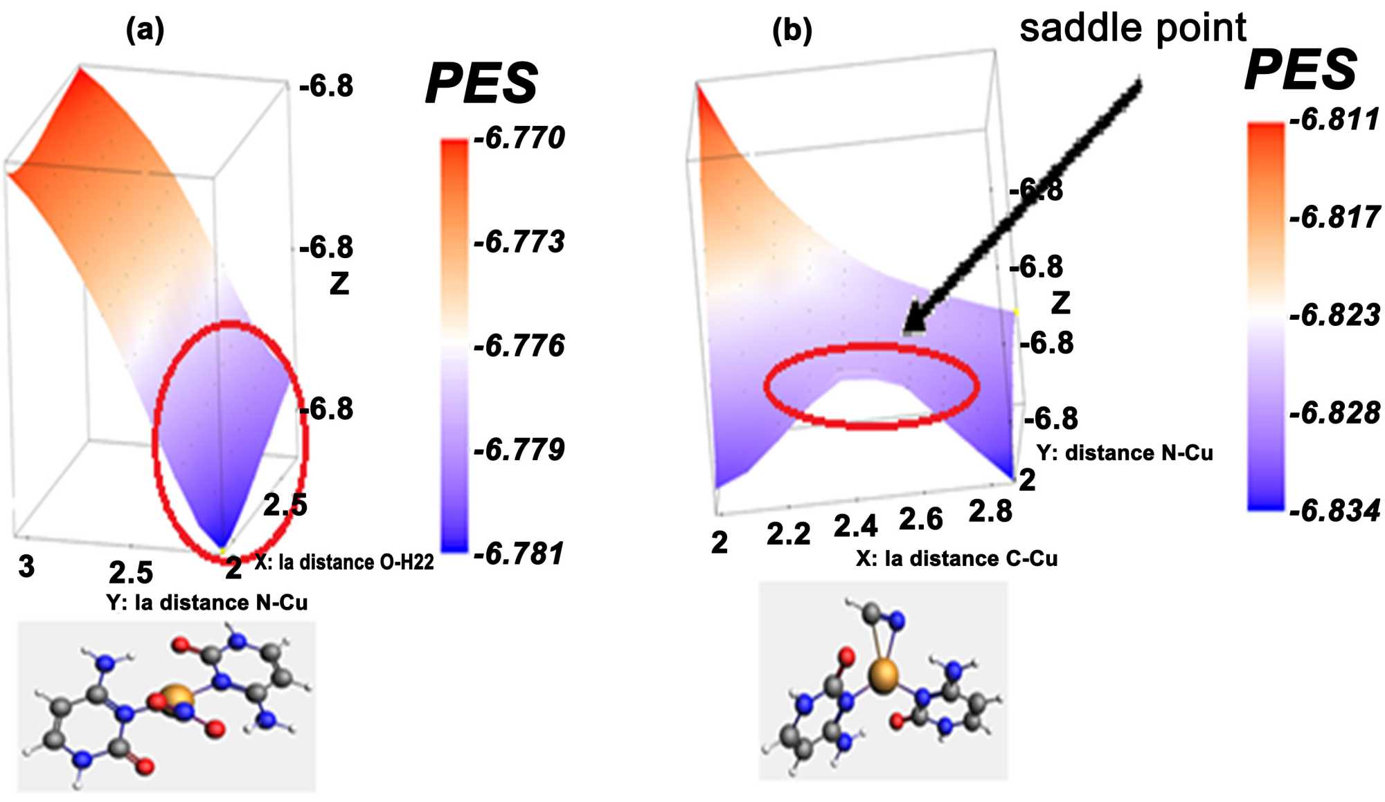 DNA Base Pairs Sensors: DFT, QTAIM and NCI-RDG Study