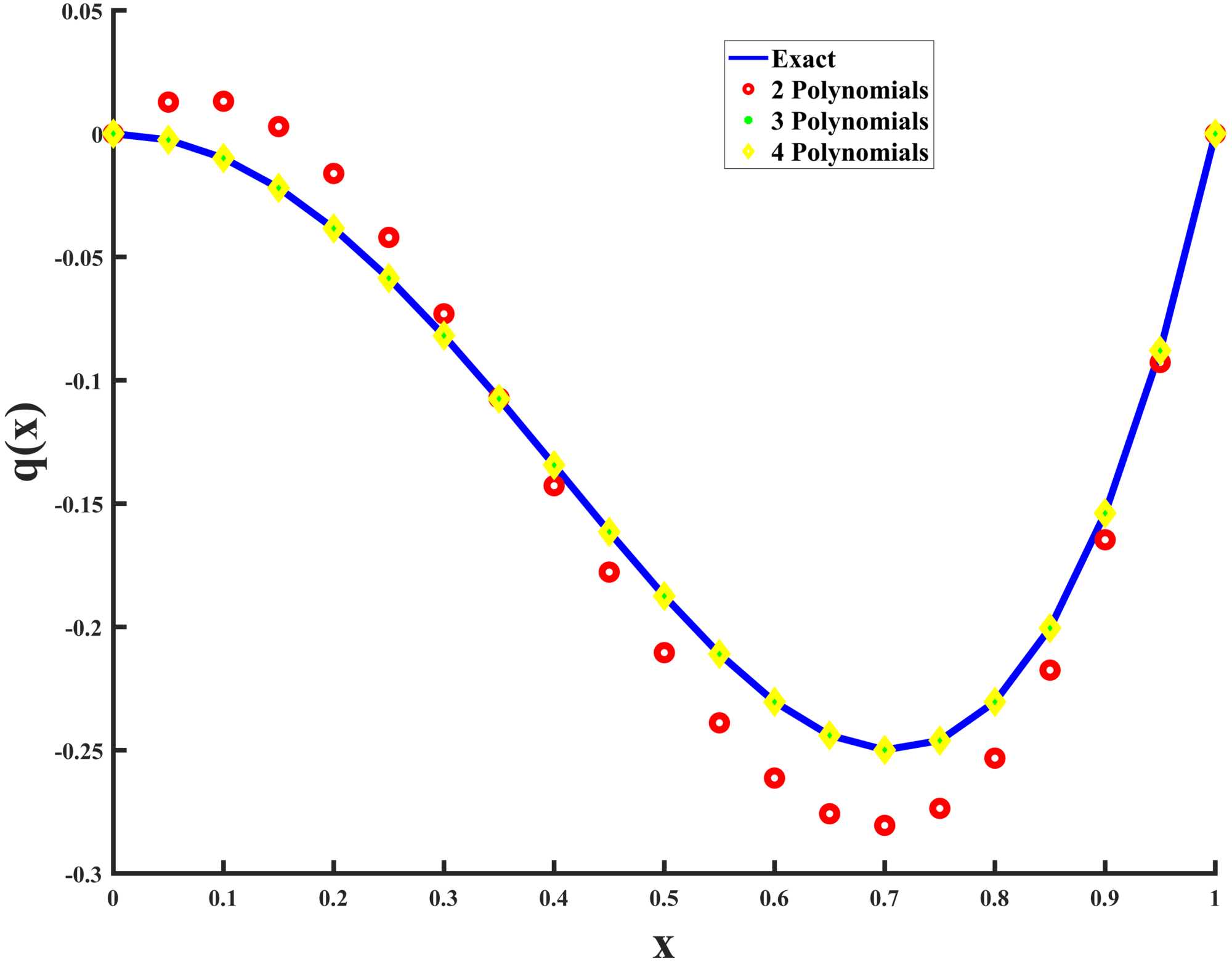 Galerkin-Bernstein Approximations for the System of Third-Order Nonlinear Boundary Value Problems