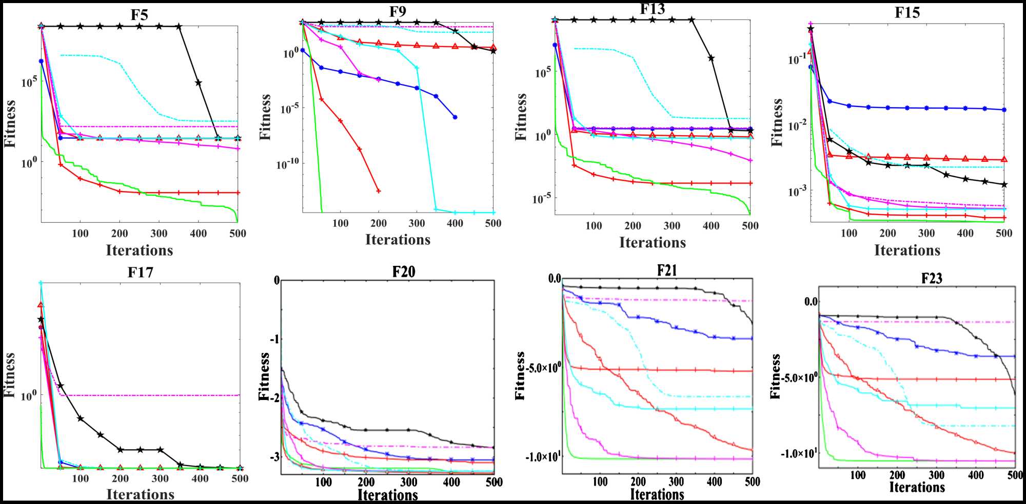 Improved Arithmetic Optimization Algorithm with Multi-Strategy Fusion Mechanism and Its ...