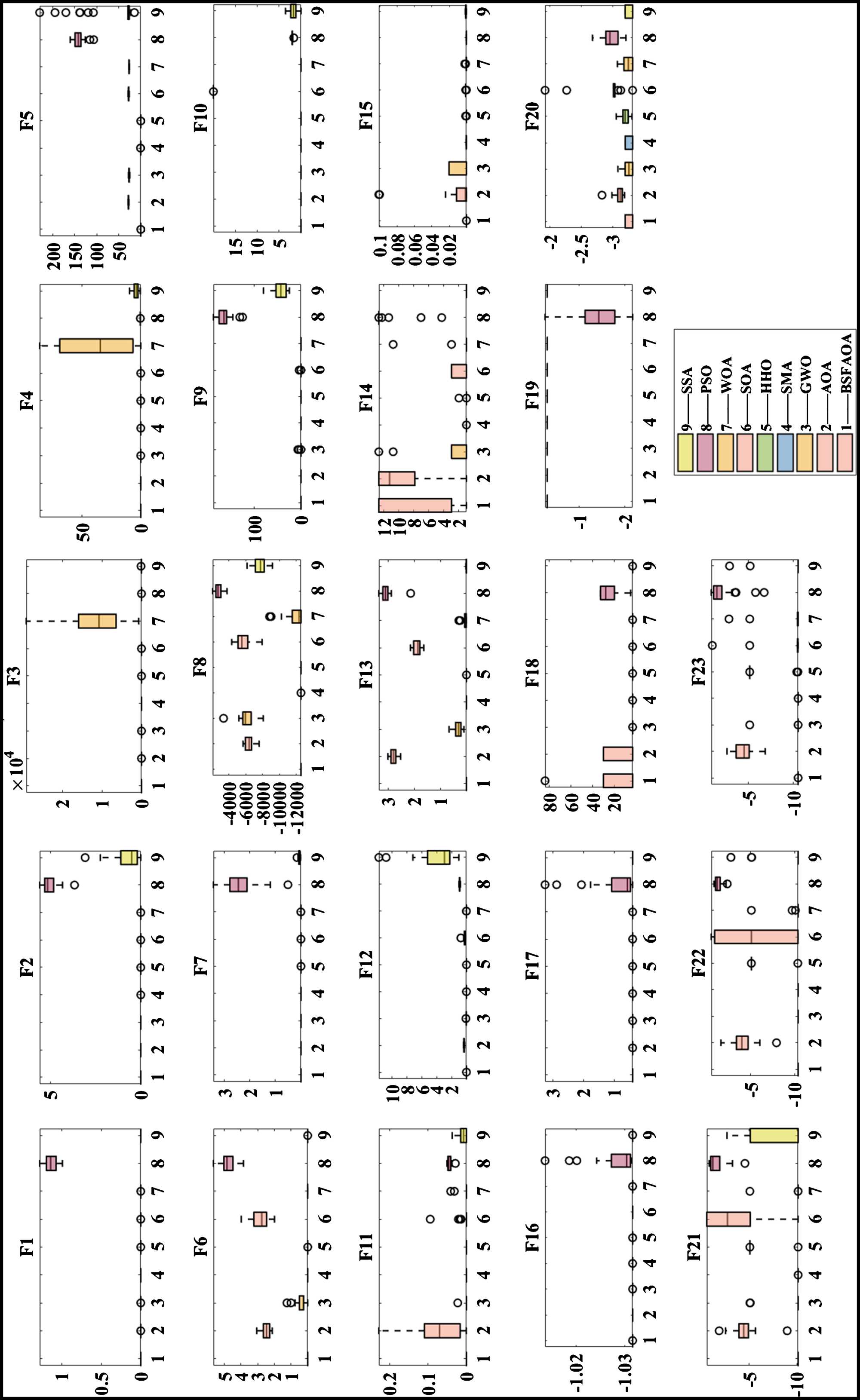 Improved Arithmetic Optimization Algorithm with Multi-Strategy Fusion Mechanism and Its ...