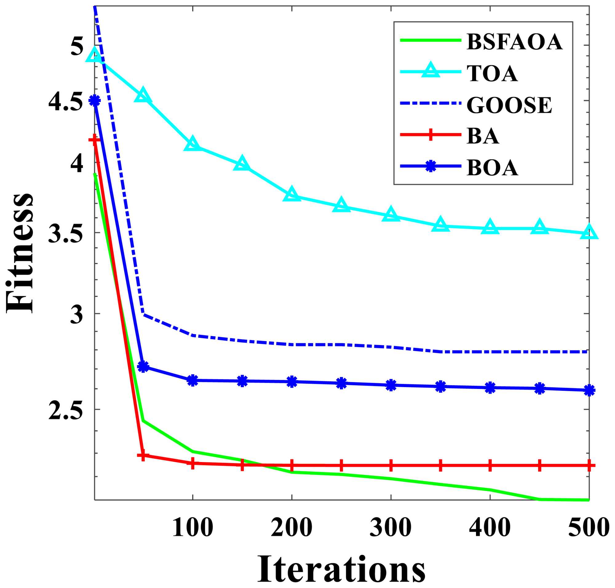 Improved Arithmetic Optimization Algorithm with Multi-Strategy Fusion ...