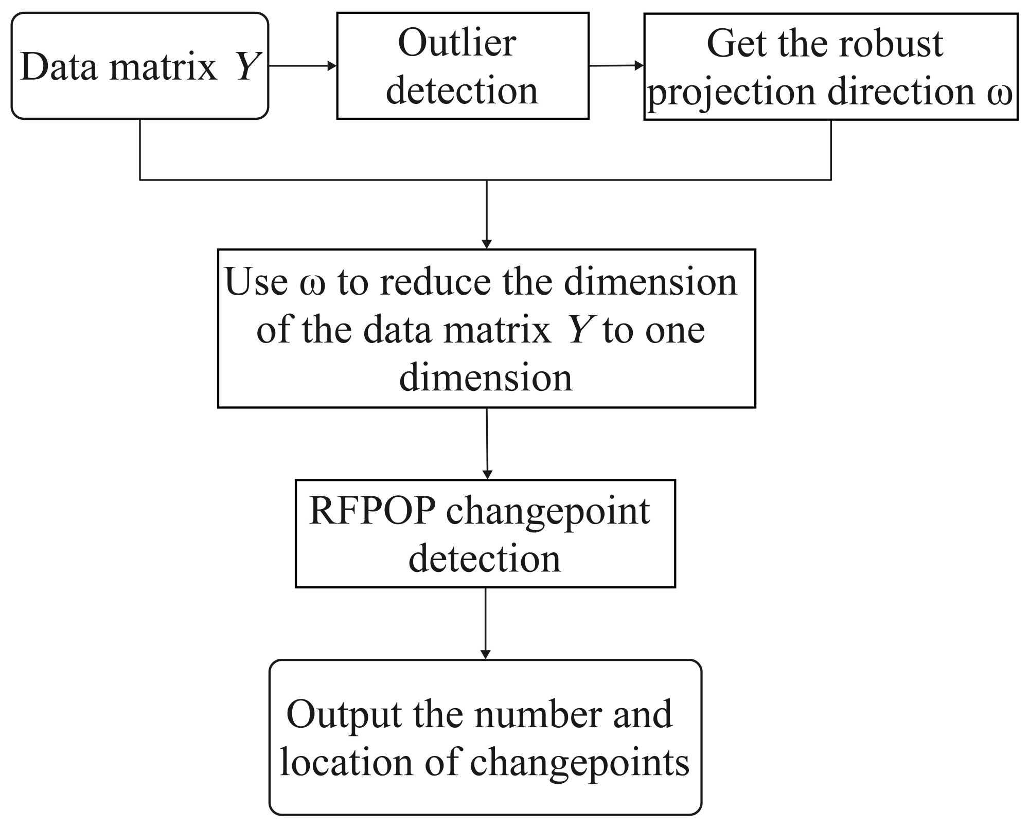 Changepoint Detection with Outliers Based on RWPCA