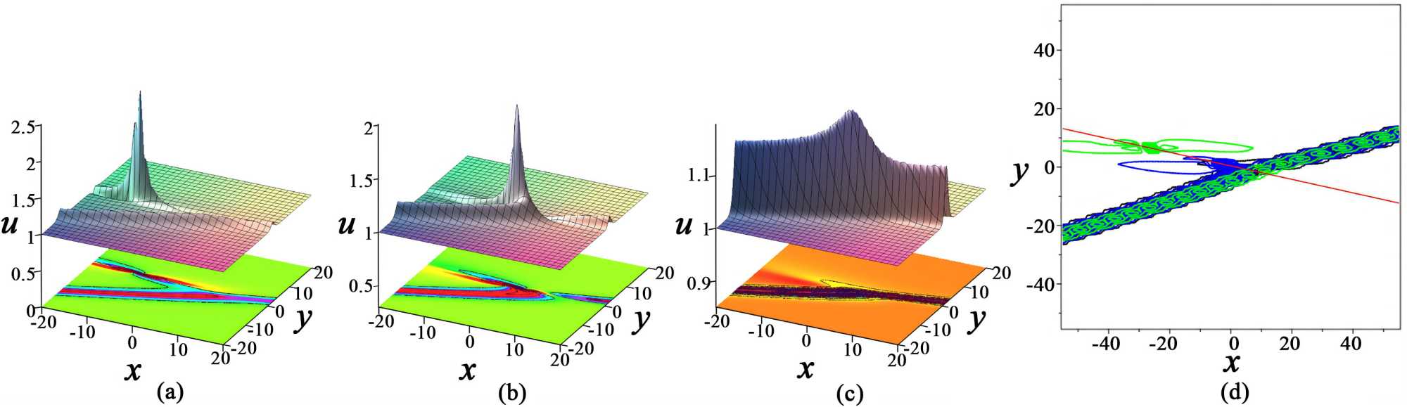 New Lump Solution and Their Interactions with N-Solitons for a Shallow ...
