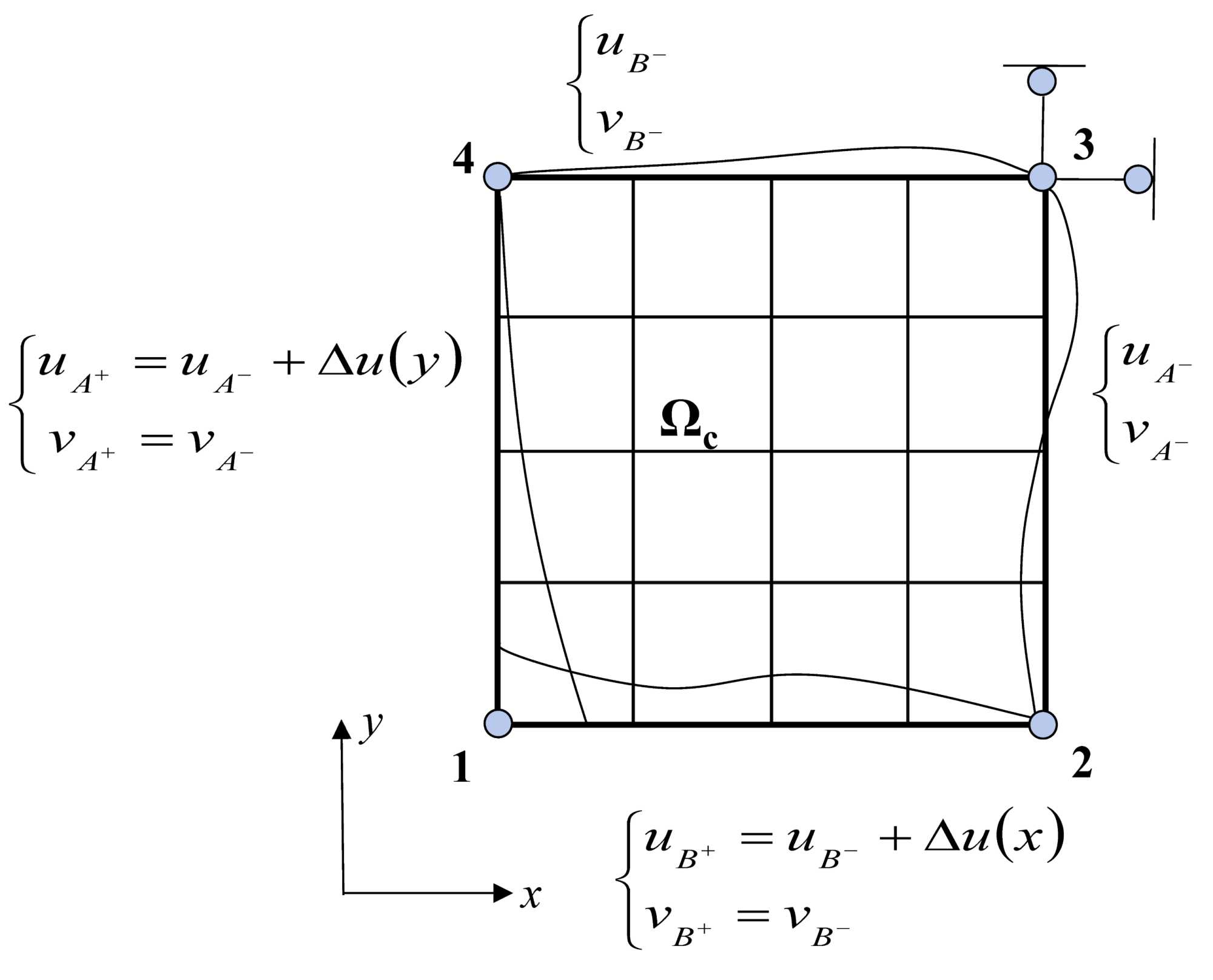 Multiscale Finite Element Method for Coupling Analysis of Heterogeneous Magneto-Electro-Elastic ...