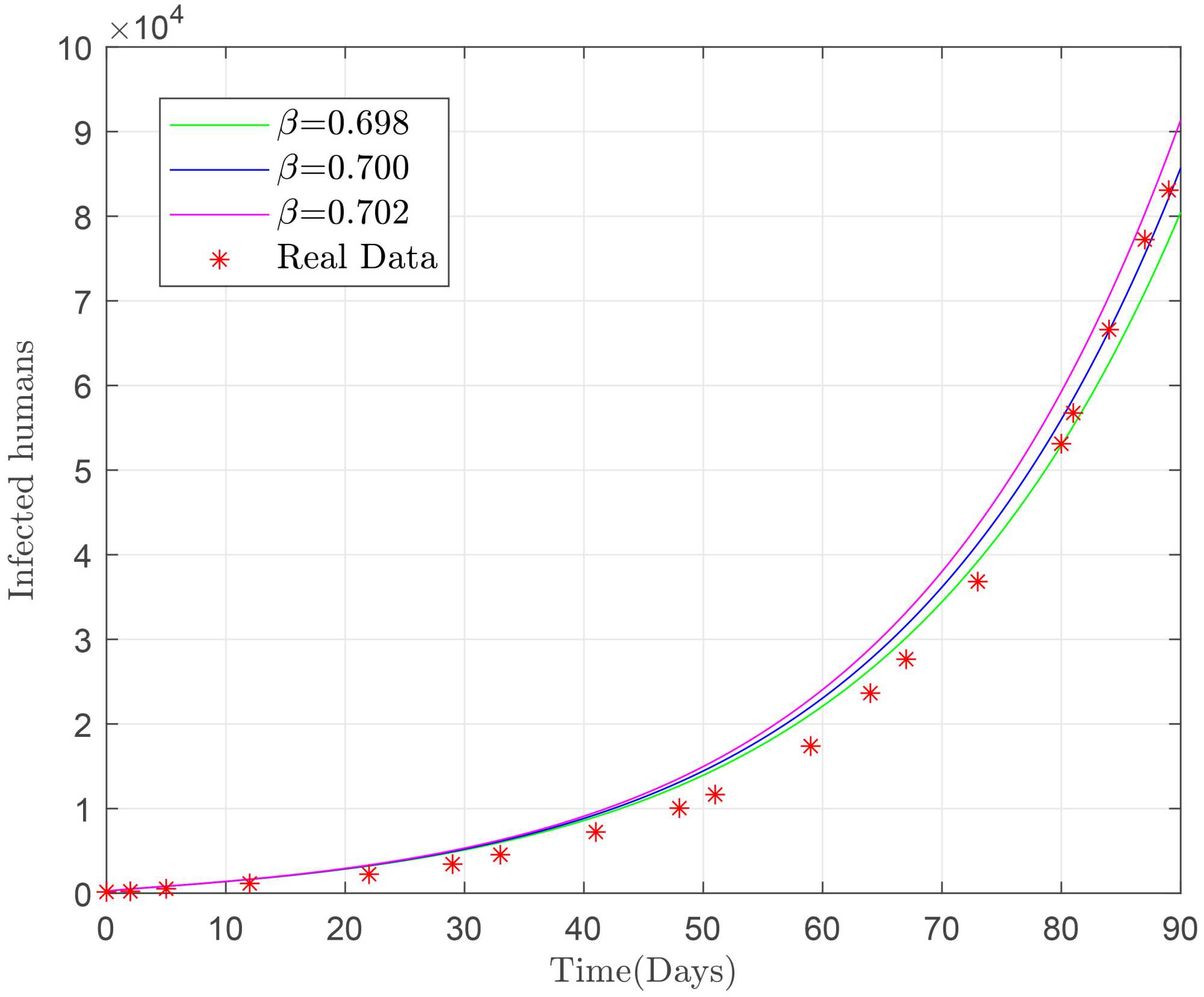 Numerical Simulation and Parameter Estimation of Fractional-Order Dynamic Epidemic Model for ...