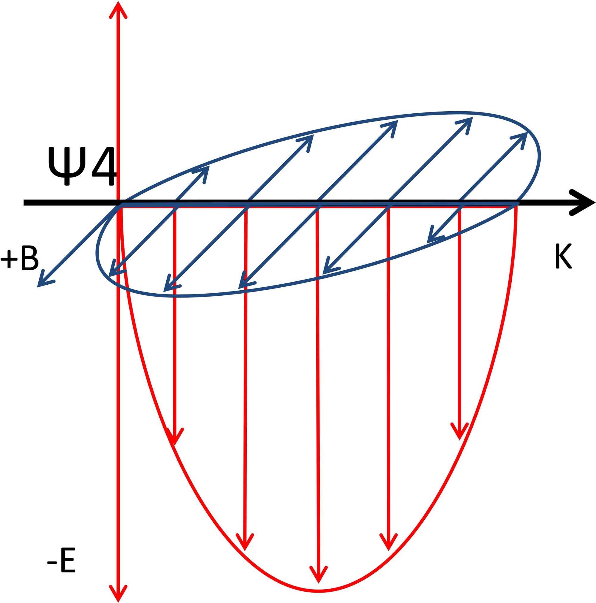 The Mechanics of Electrostatic Attraction and Repulsion, a Speculative ...