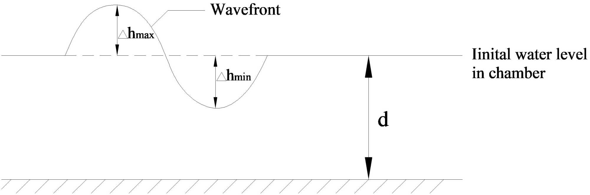 Calculation on Fluctuation of Water Surface in Ship Lift Chamber under ...