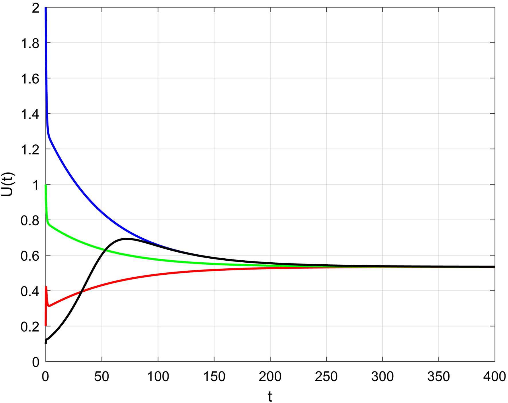 Hopf Bifurcation of Multiple Sclerosis Model with Time Delay and ...