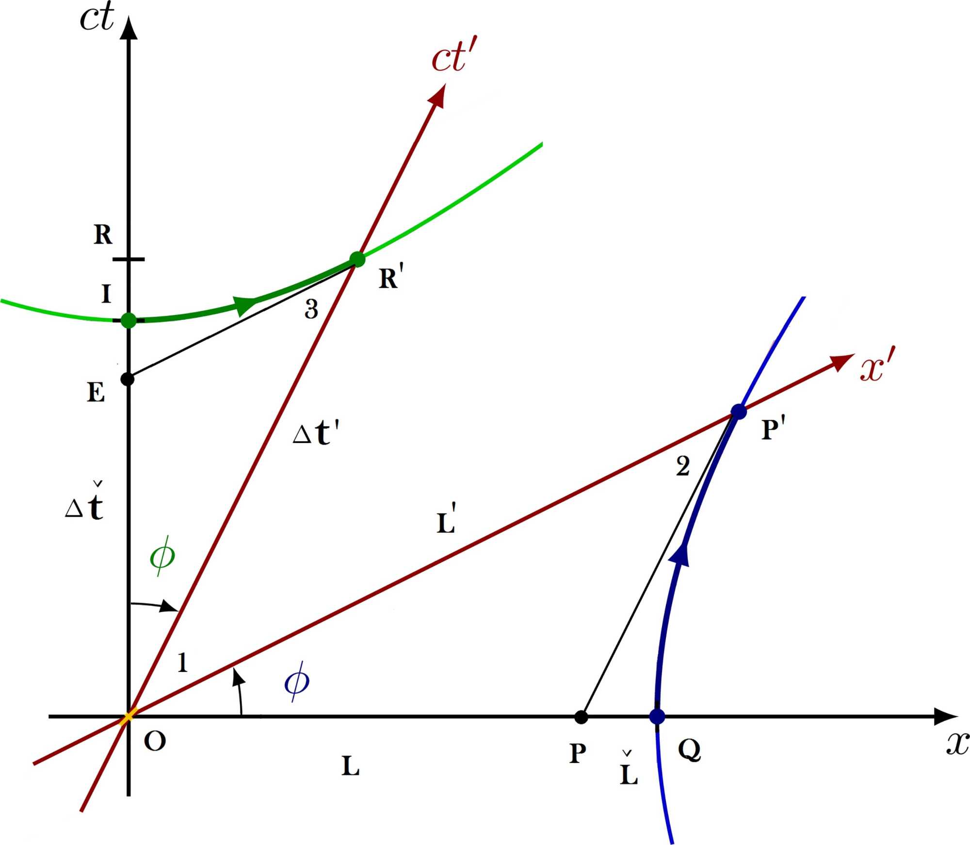 Length, Simultaneity, Time, Mass, Kinetic Energy, Quantization, and ...