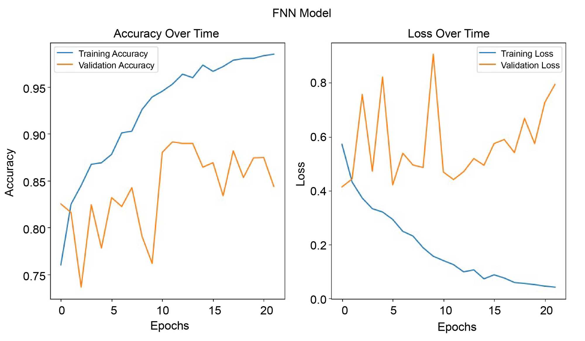 Insights into Manipulation: Unveiling Tampered Images Using Modified ...