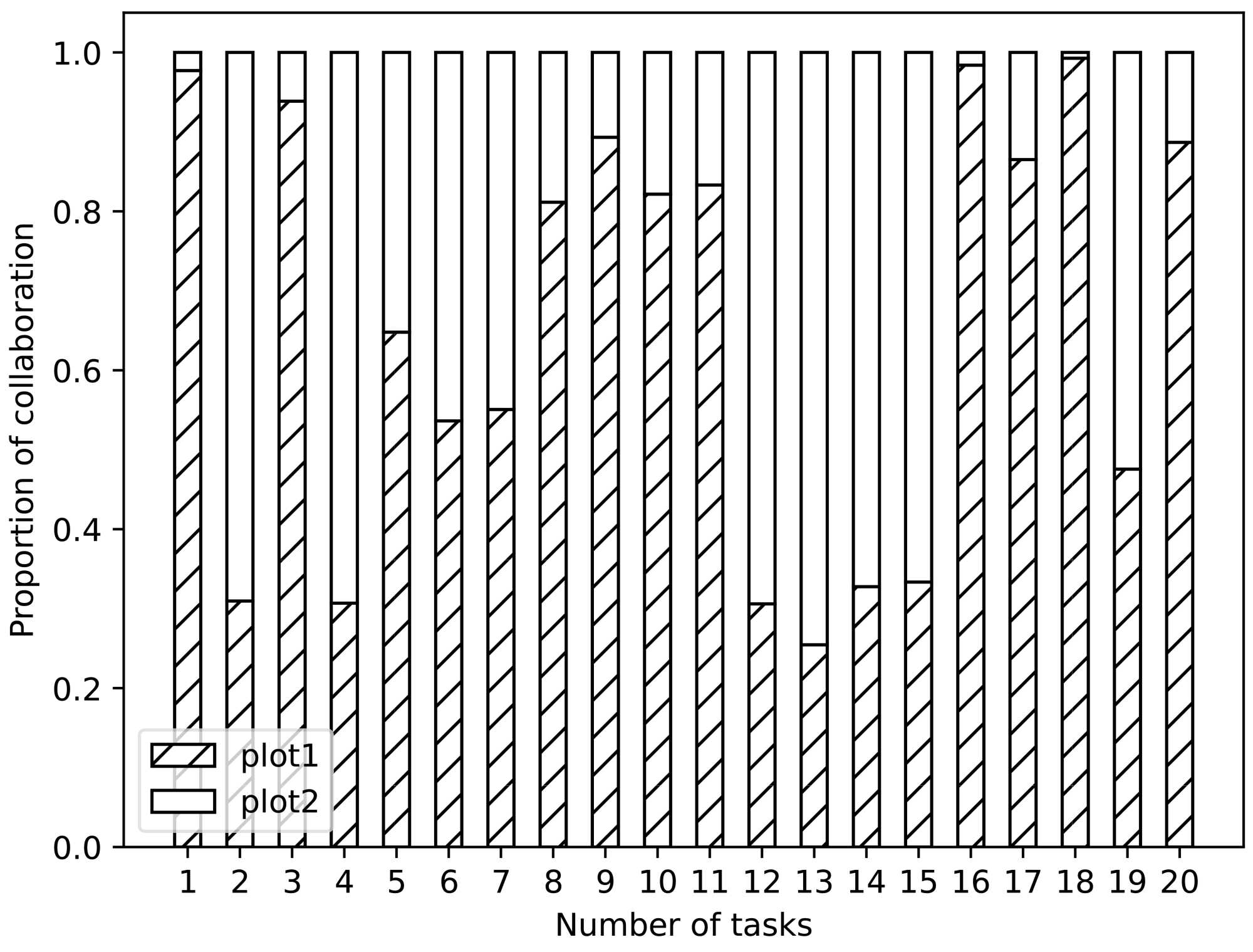 Multi-Agent Deep Deterministic Policy Gradien-Based Task Offloading Resource Allocation Joint ...