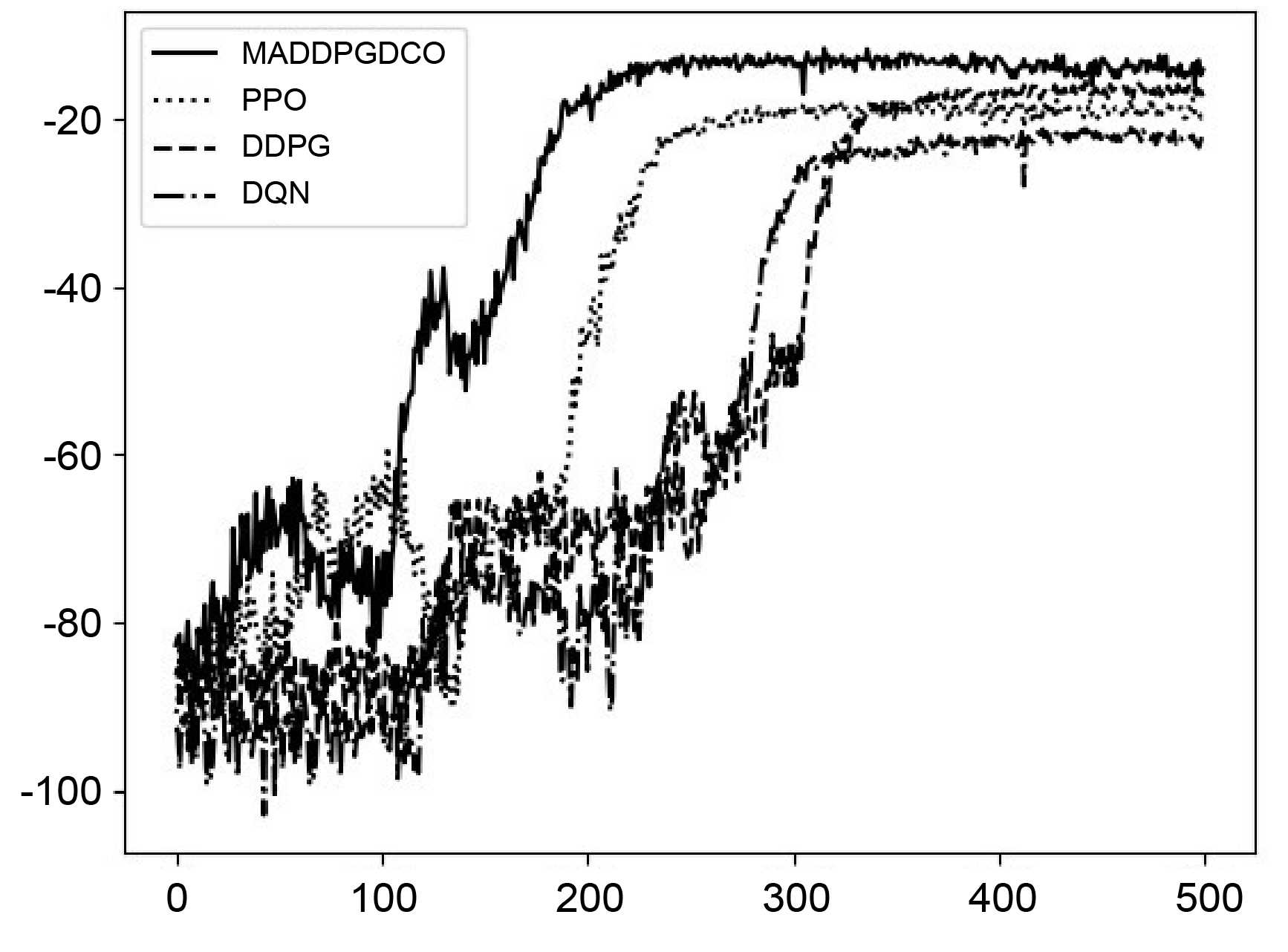 Multi-Agent Deep Deterministic Policy Gradien-Based Task Offloading Resource Allocation Joint ...