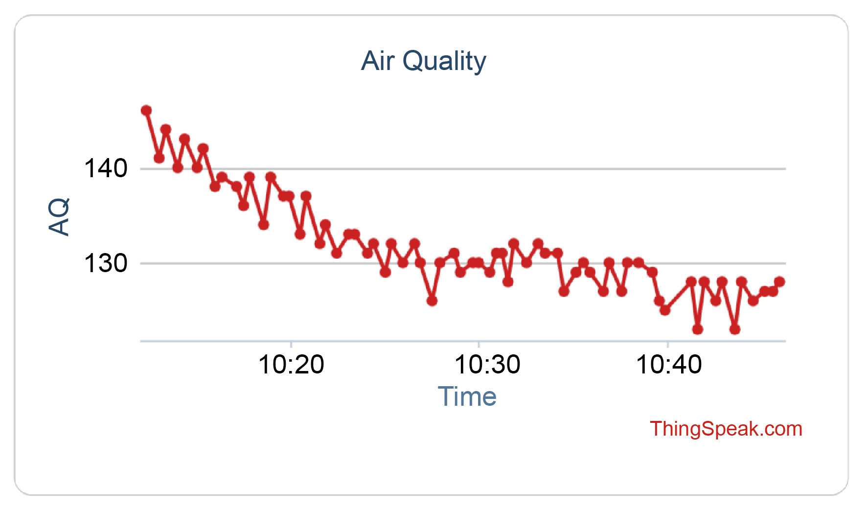 Enhancing Patients Outcomes and Infection Control through Smart Indoor ...