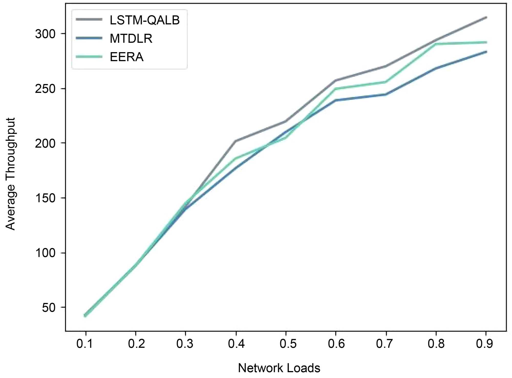 Multipath Selection Algorithm Based on Dynamic Flow Prediction