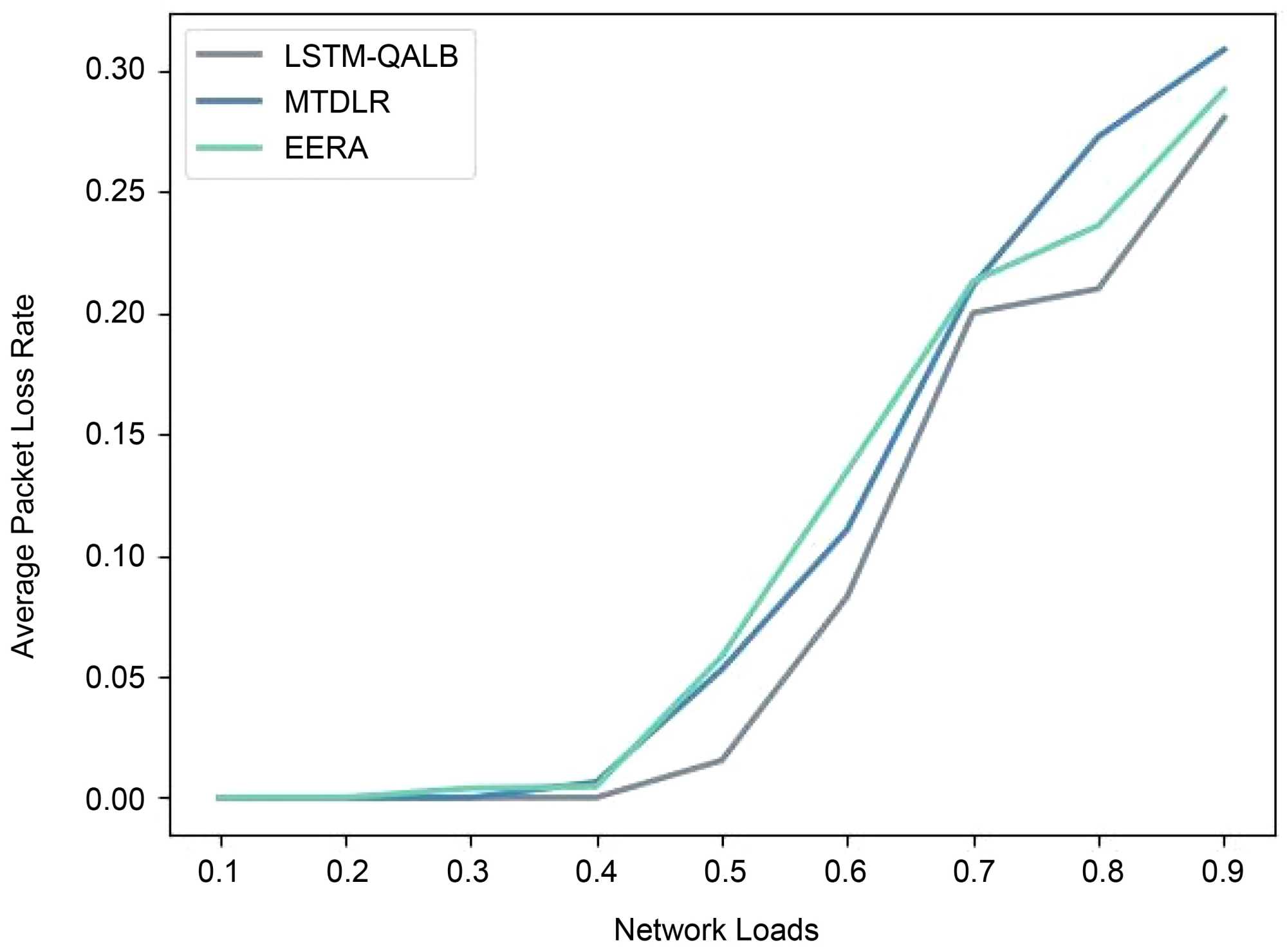 Multipath Selection Algorithm Based on Dynamic Flow Prediction
