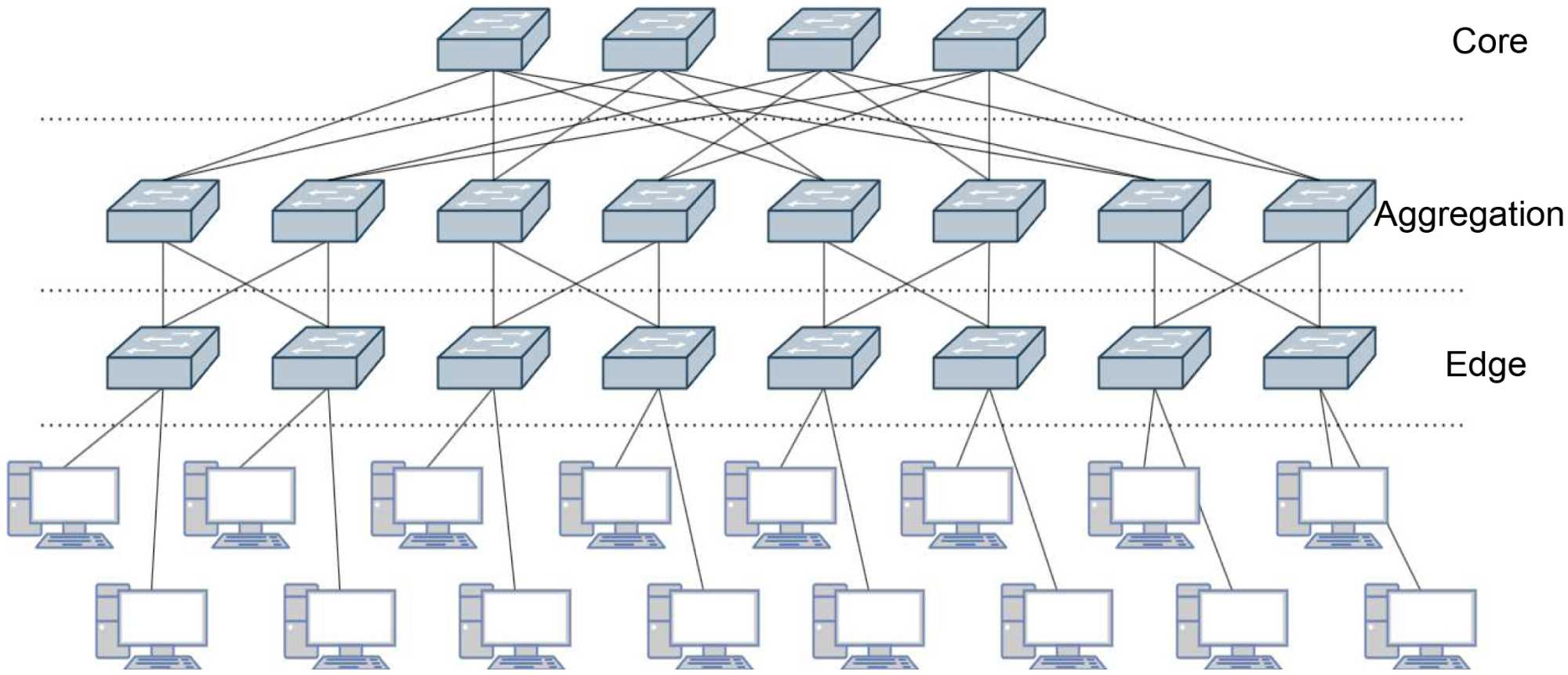 Multipath Selection Algorithm Based on Dynamic Flow Prediction