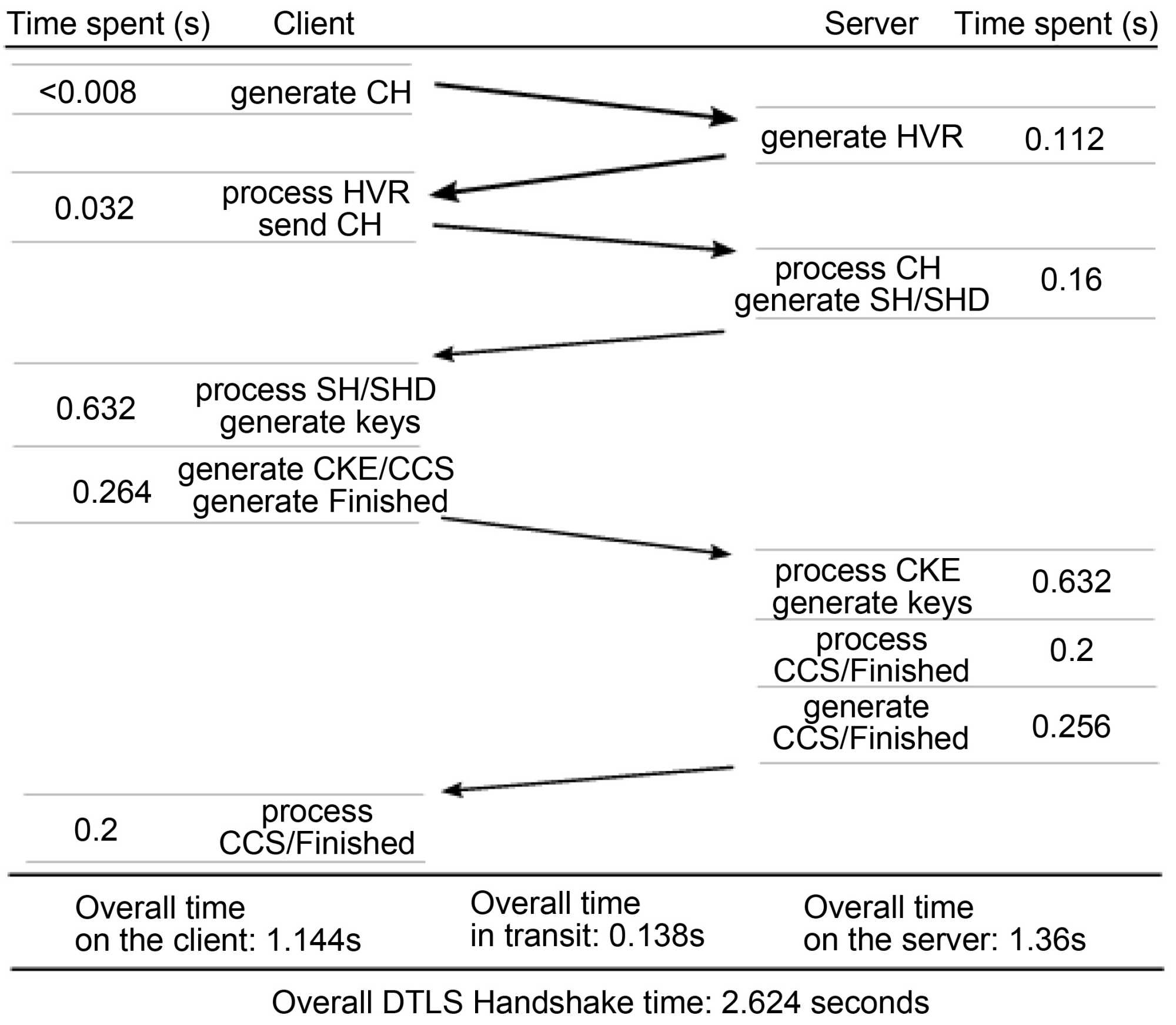 Optimizing Resource Management for IoT Devices in Constrained Environments