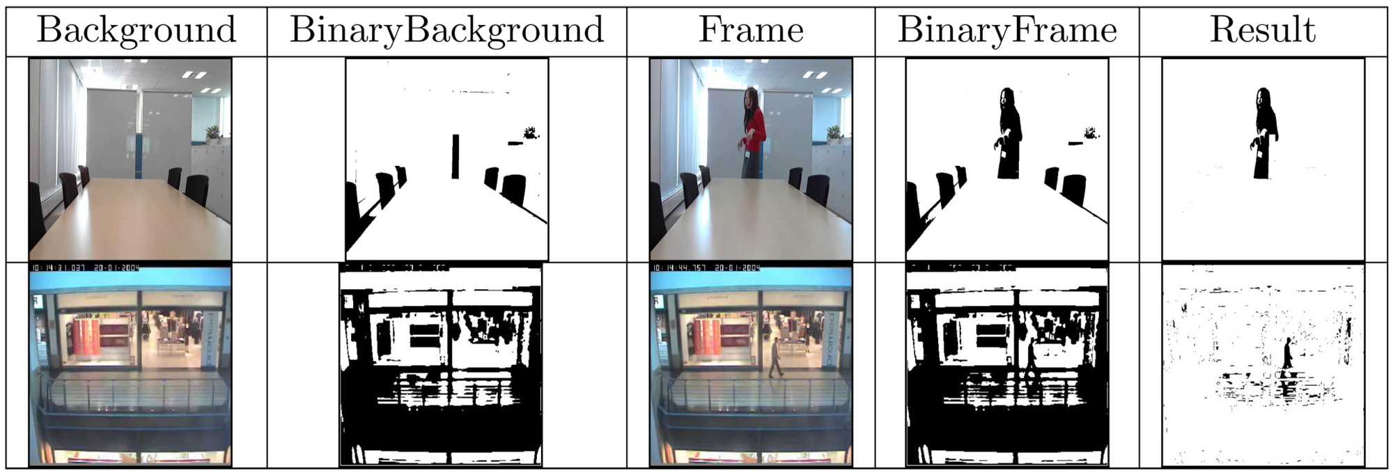 A Distributed Particle Filter Applied in Single Object Tracking