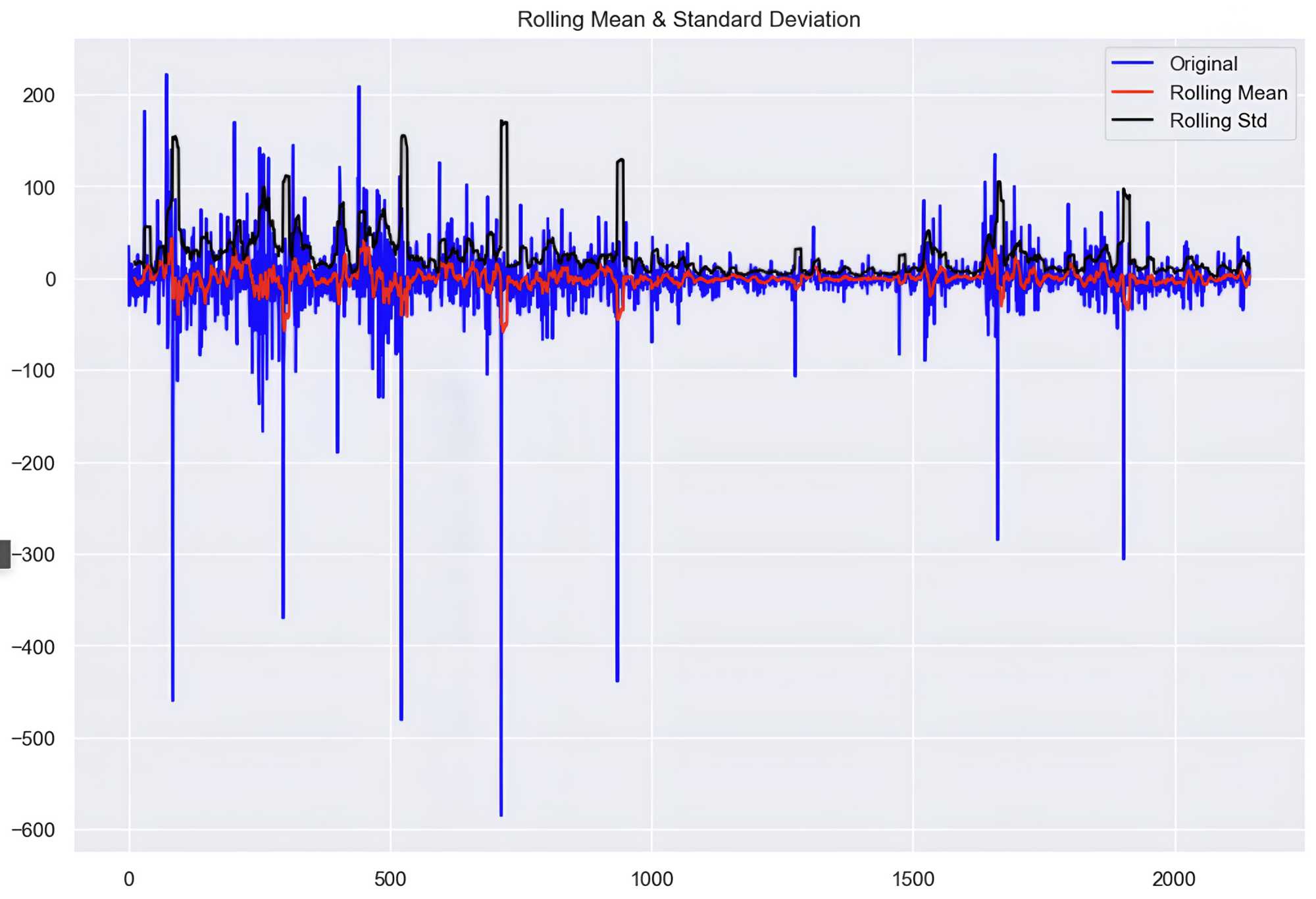 Comparative Analysis of Machine Learning Models for Stock Price ...