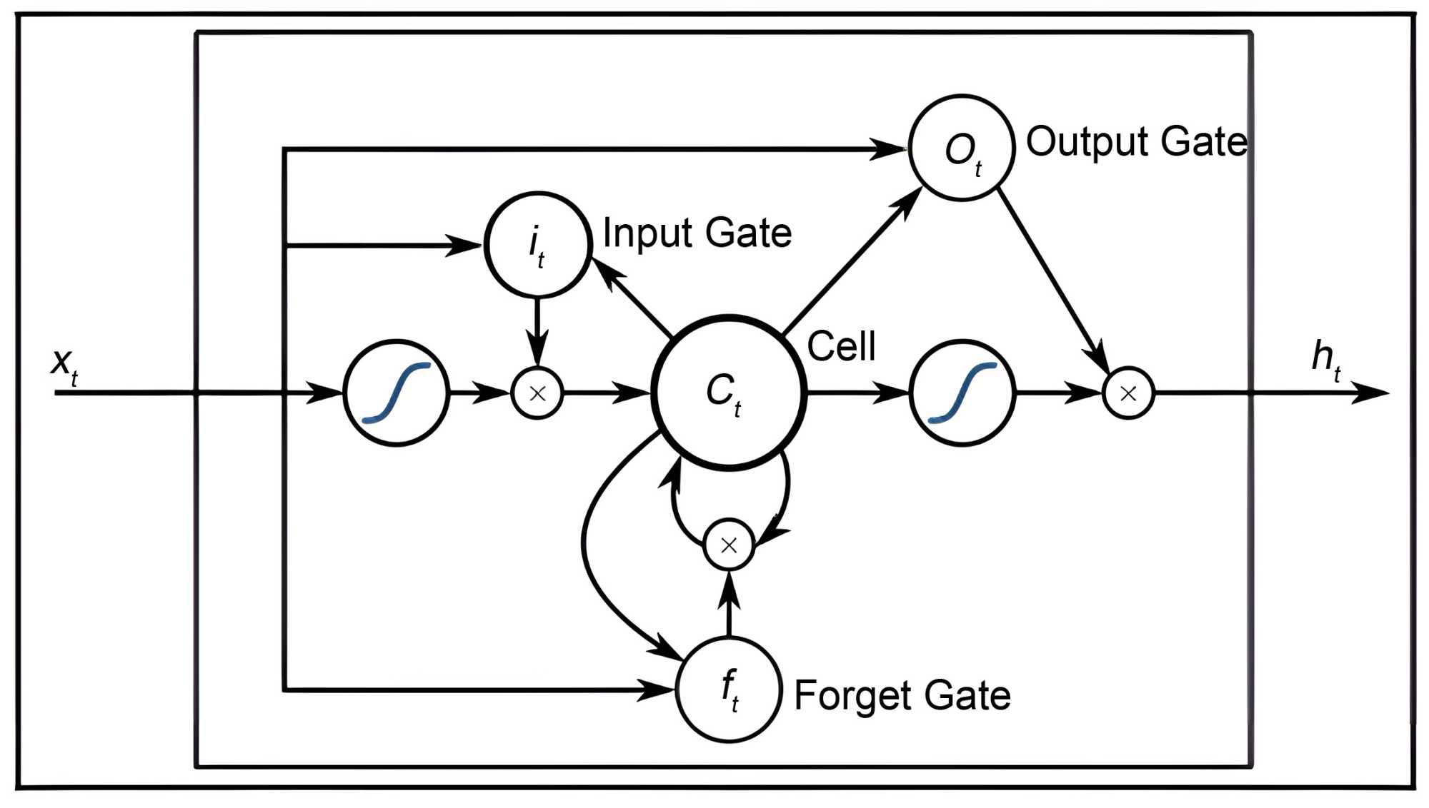 Comparative Analysis of Machine Learning Models for Stock Price ...