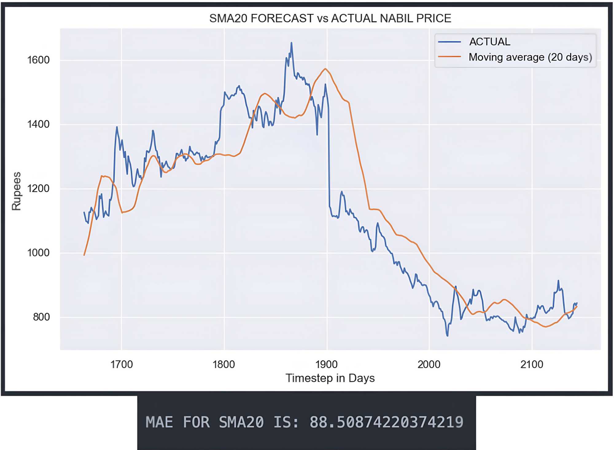 Comparative Analysis of Machine Learning Models for Stock Price ...