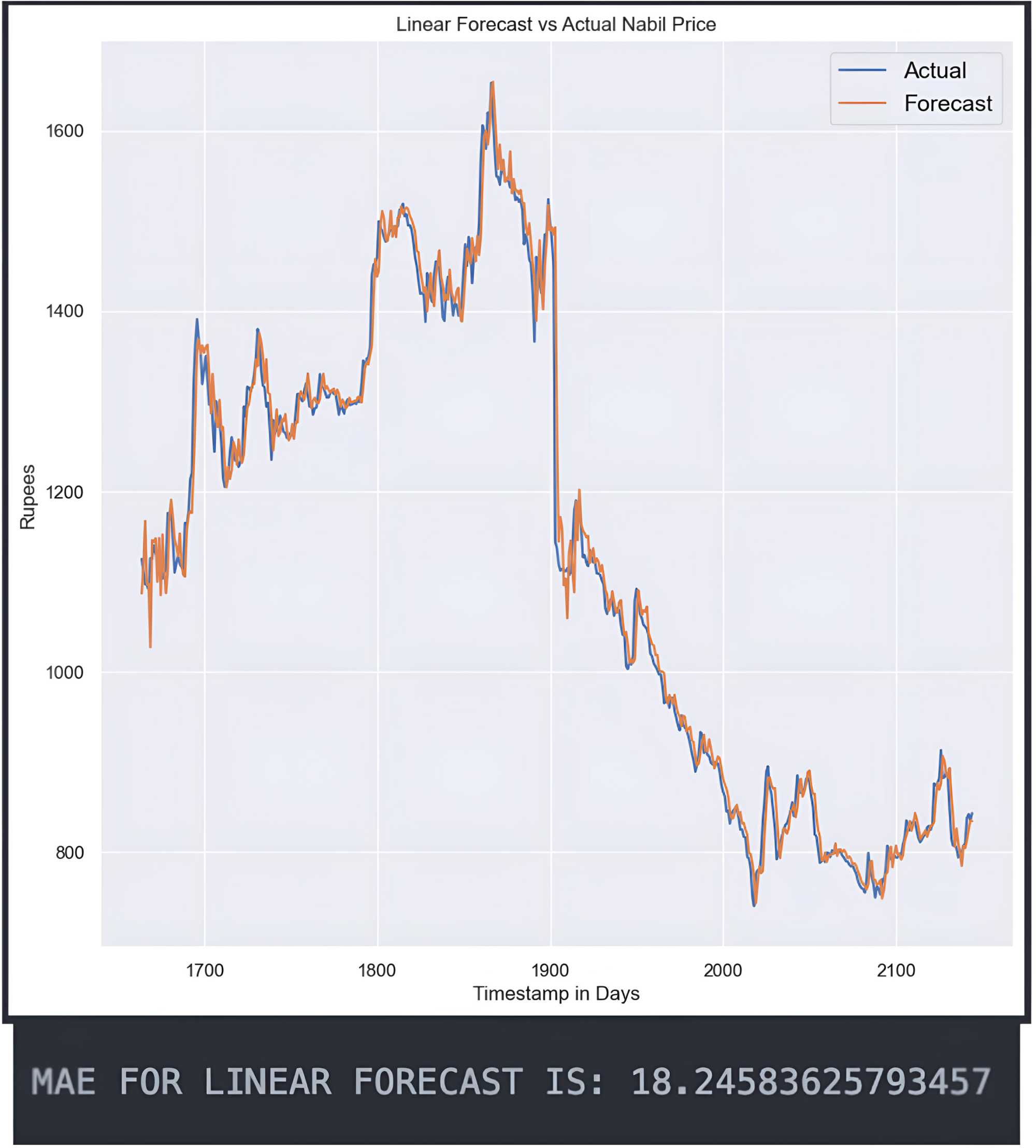 Comparative Analysis of Machine Learning Models for Stock Price ...