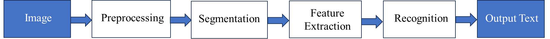 A Development of a Knowledge Management System for Water Situation ...