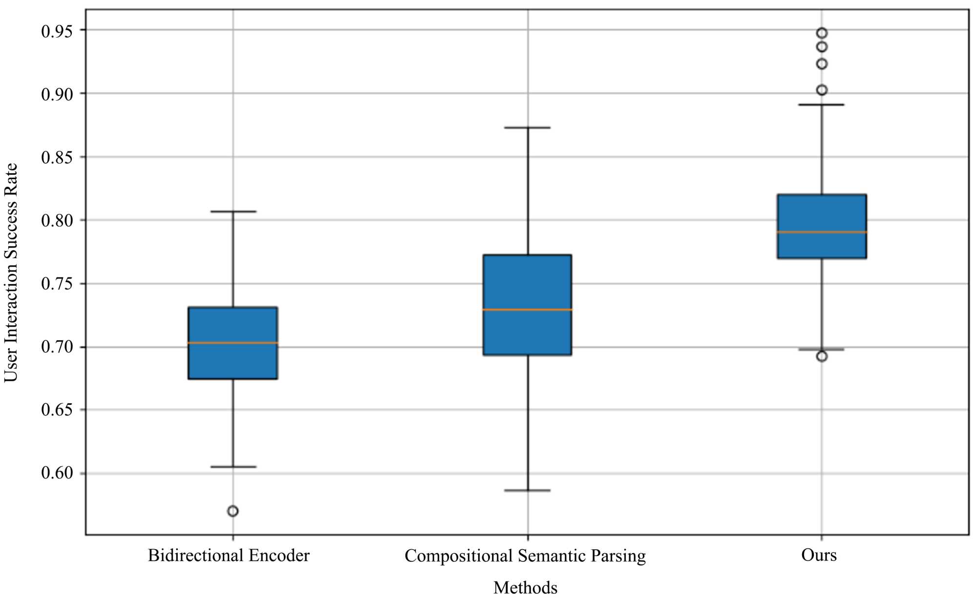 Large Language Model Based Semantic Parsing for Intelligent Database Query Engine