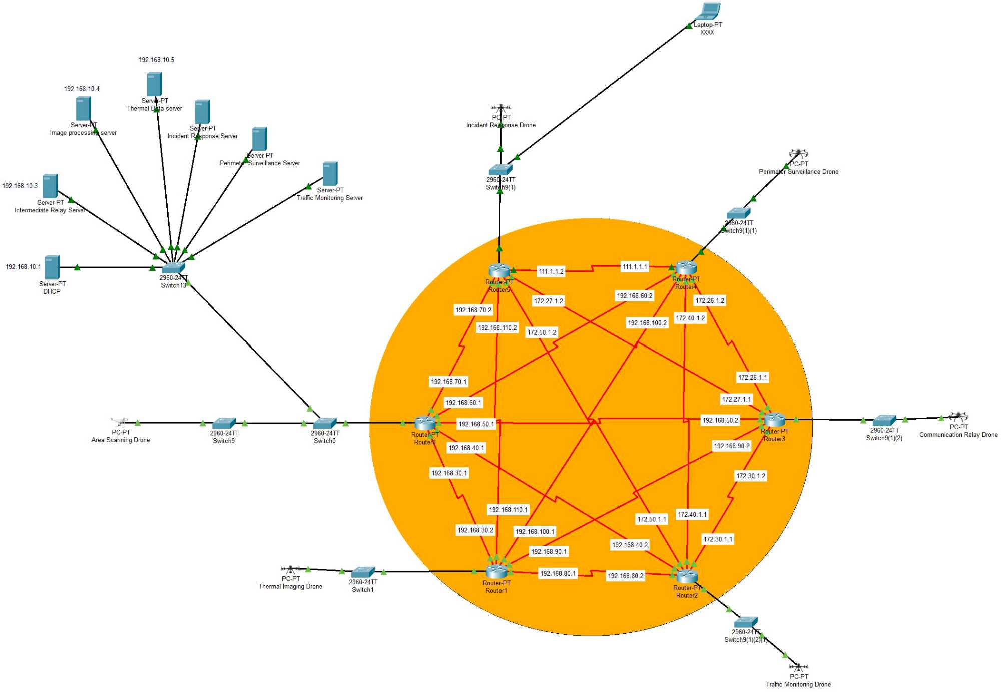 A Secure Communication Framework for Drone Swarms in Autonomous ...