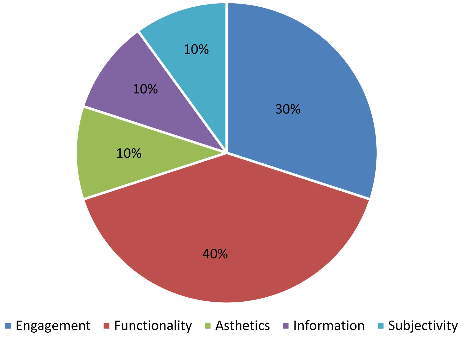 Health Behaviors and Outcomes of Mobile Health Apps and Patient ...