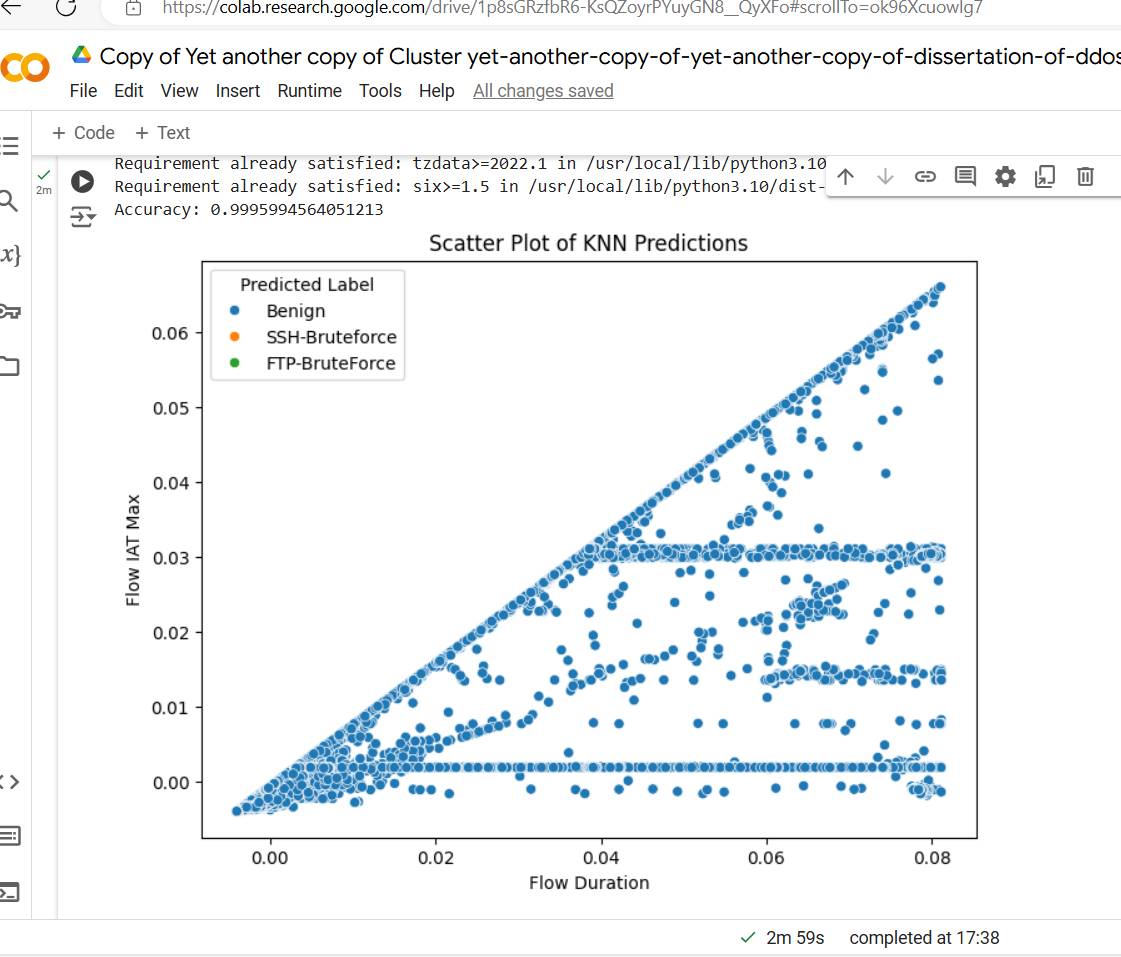 Big Data & DDoS ATTACKS: A Discussion of Ensemble Algorithms to Detect Cyber Attacks