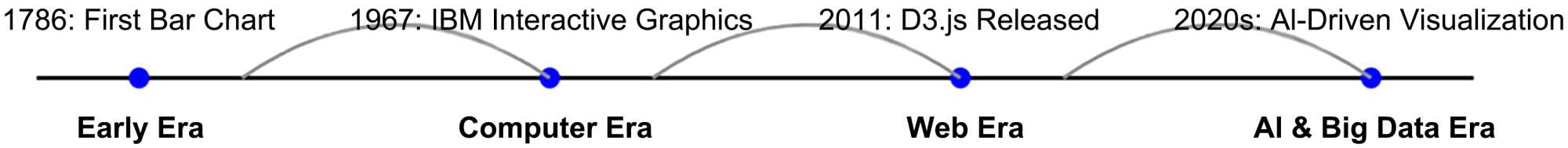 Data Visualization in Big Data Analysis: Applications and Future Trends
