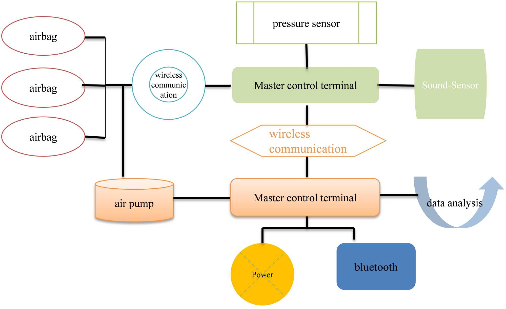 Design of Intelligent Anti-Snoring Sleep Pillow Based on QFD-KANO Model ...