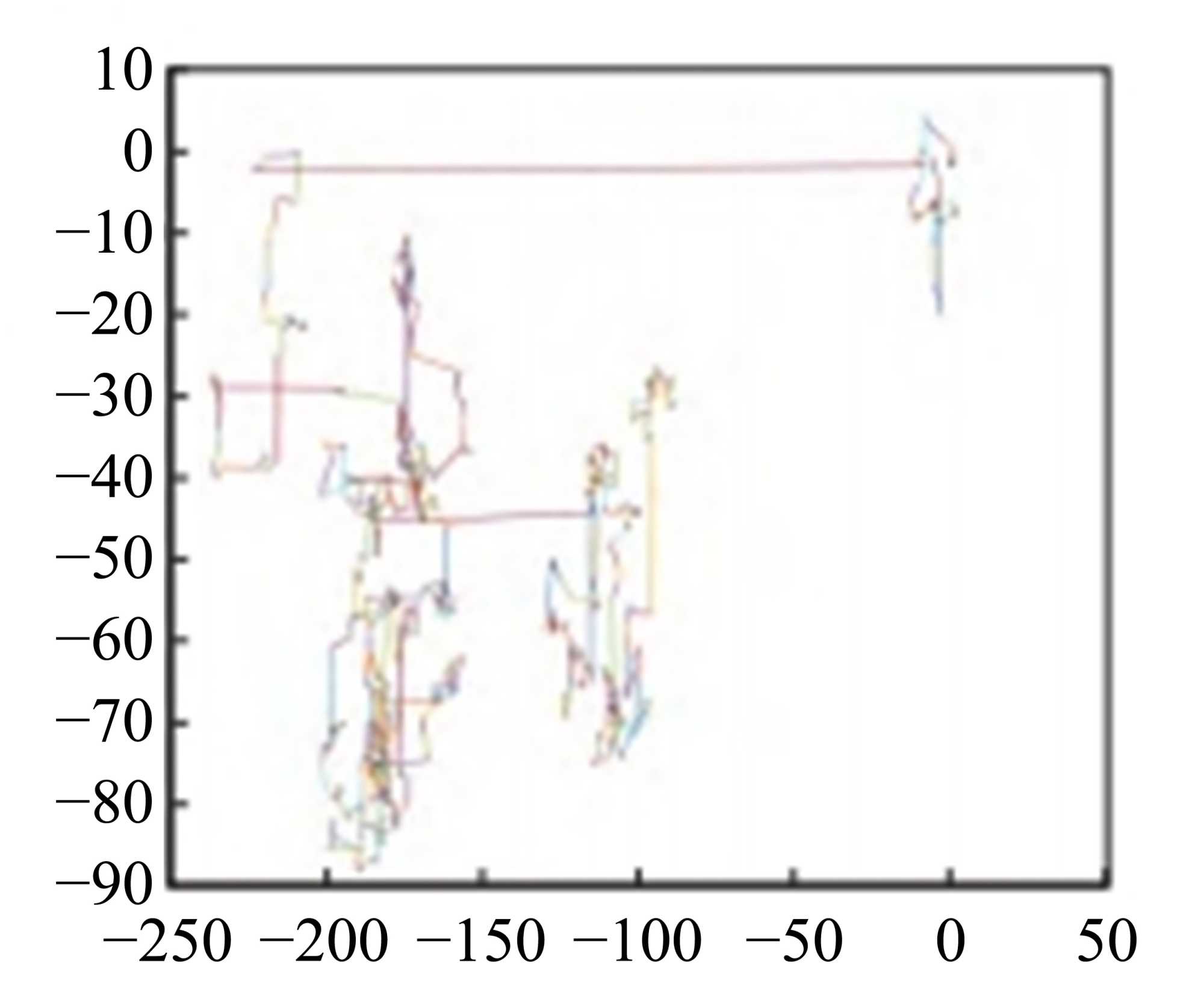 Arctic Puffin Optimization Algorithm Based on Multi-Strategy Blending