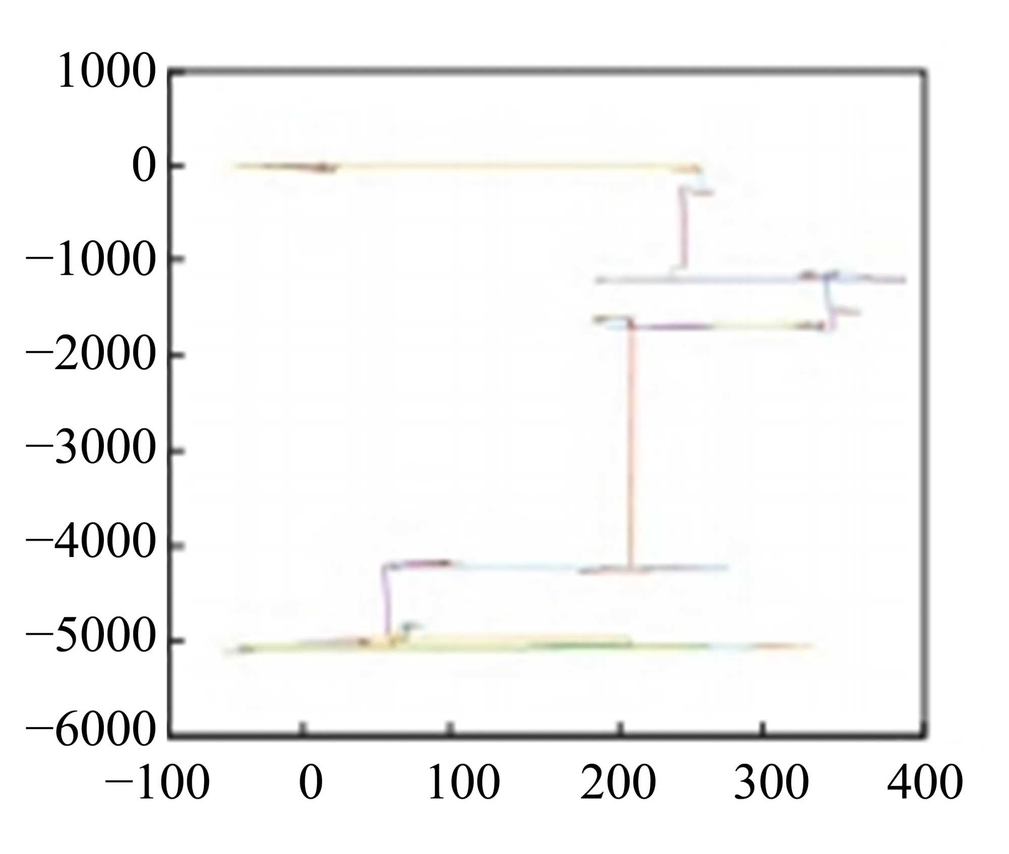 Arctic Puffin Optimization Algorithm Based on Multi-Strategy Blending