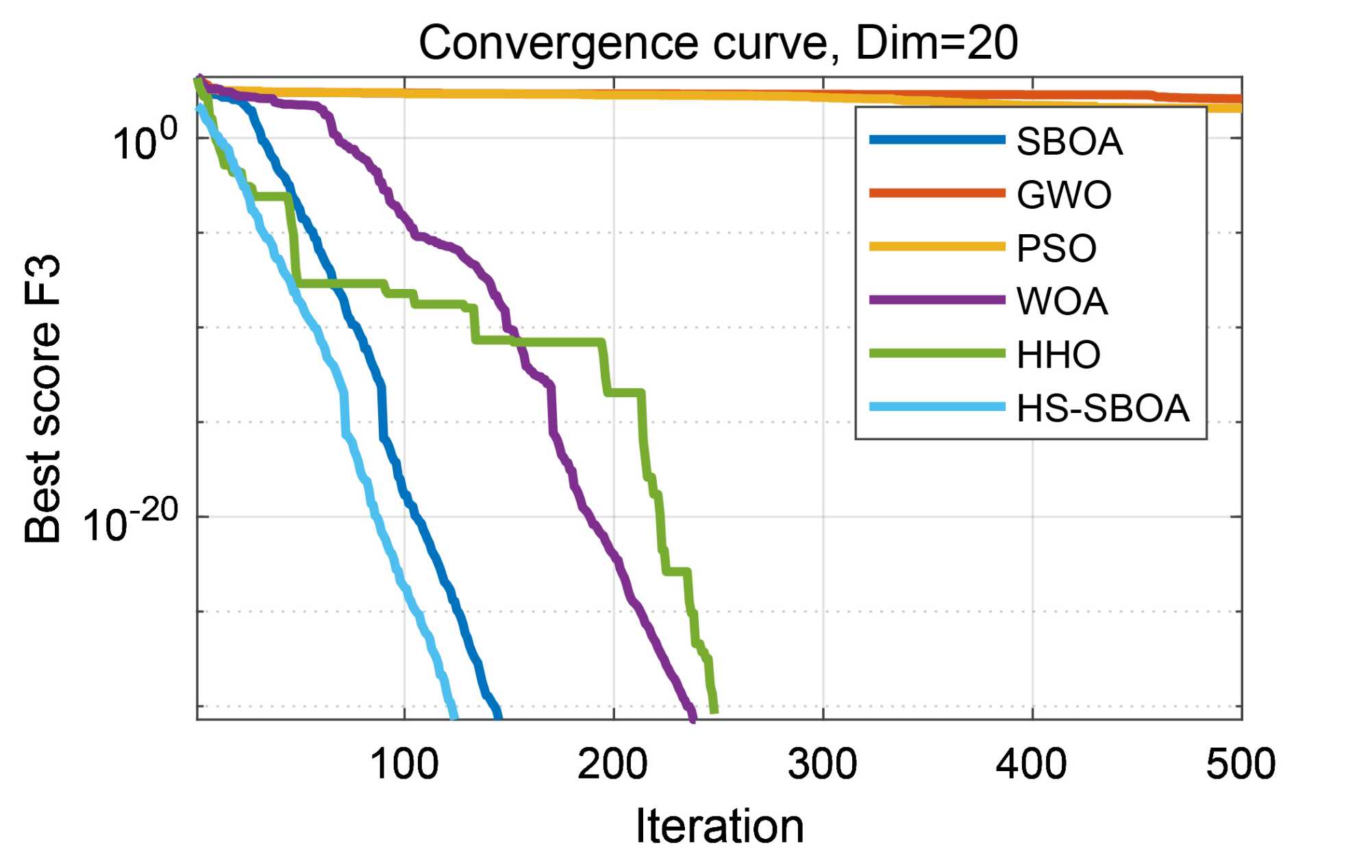 Multi-Strategy Improved Secretary Bird Optimization Algorithm