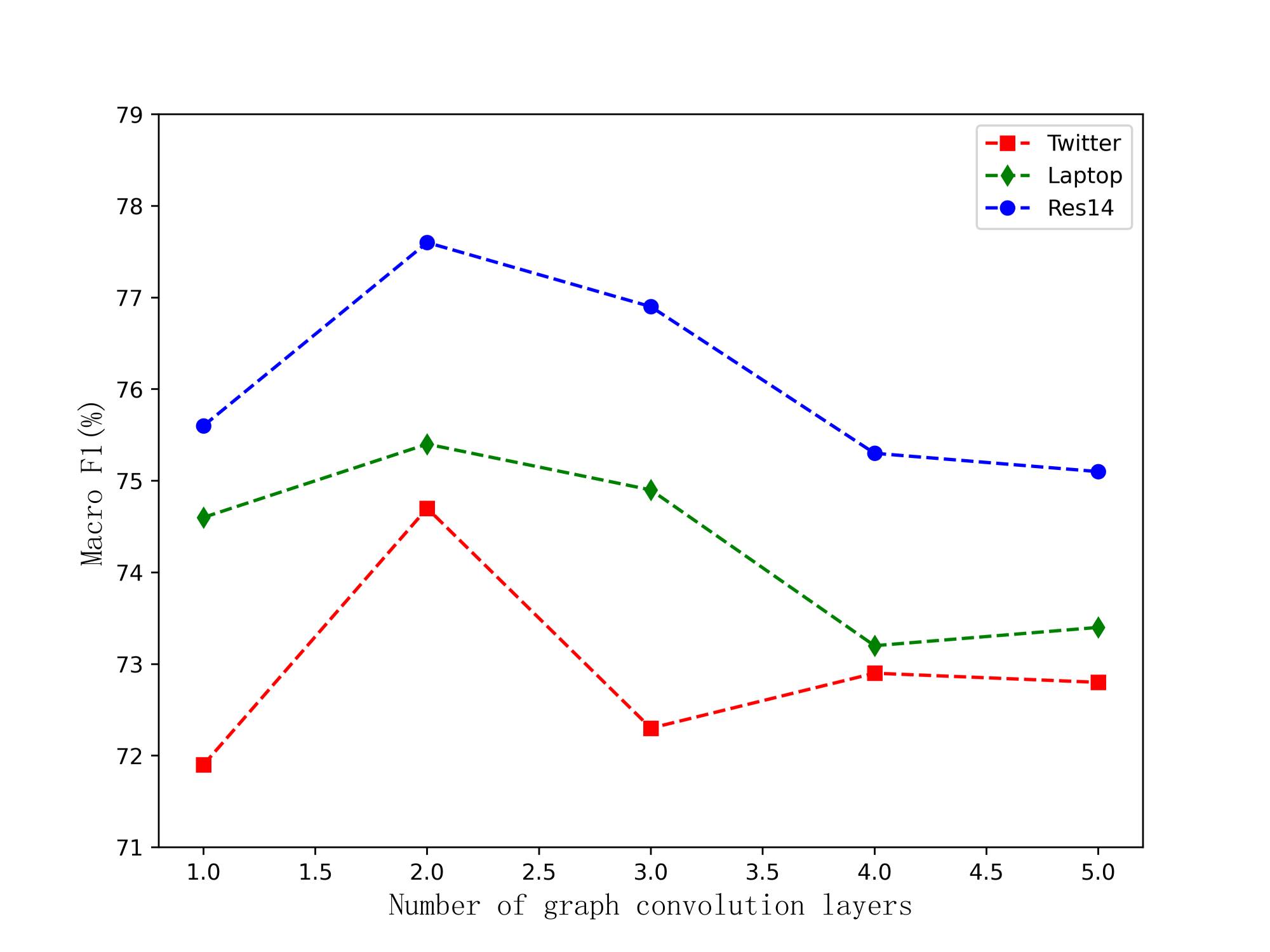 Aspect-Level Sentiment Analysis of Bi-Graph Convolutional Networks Based on Enhanced Syntactic ...