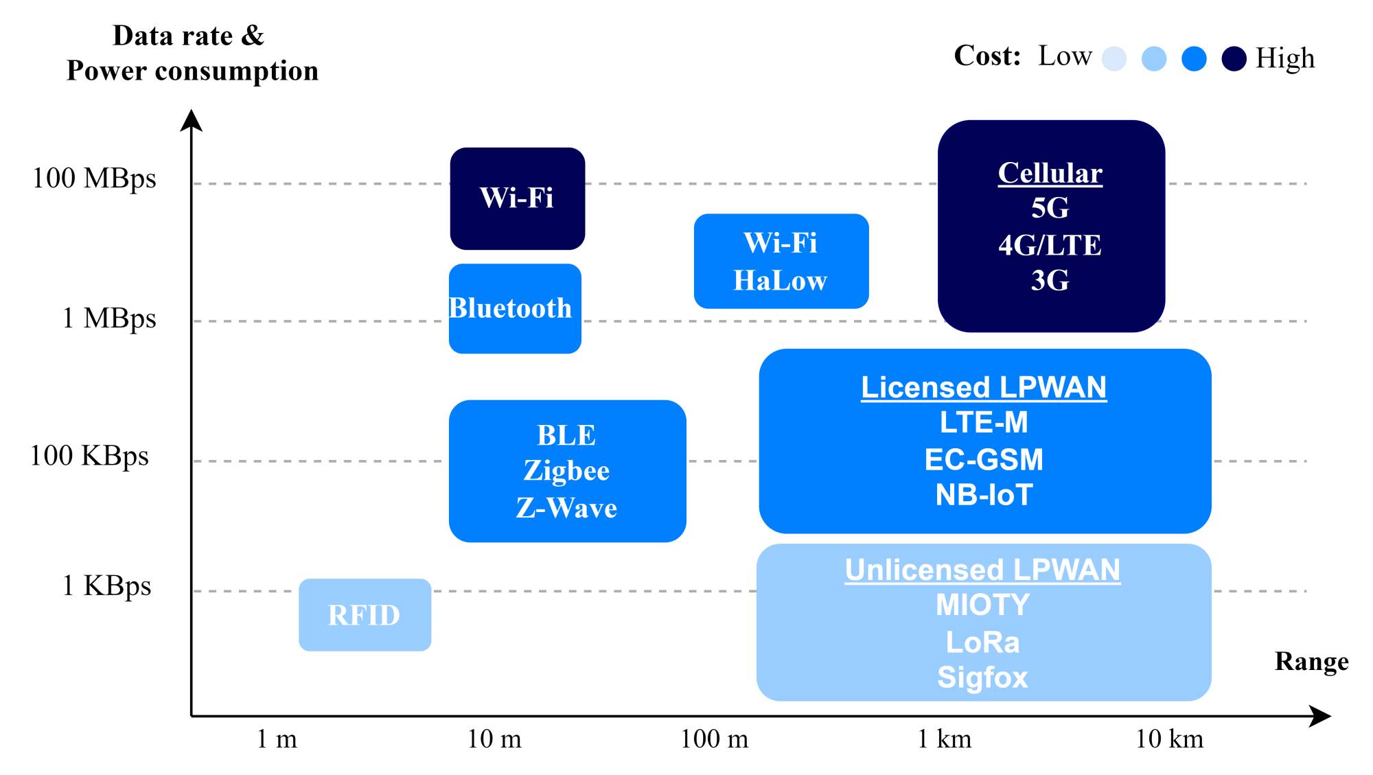 LoRa-Based Smart Agriculture Monitoring and Automatic Irrigation System