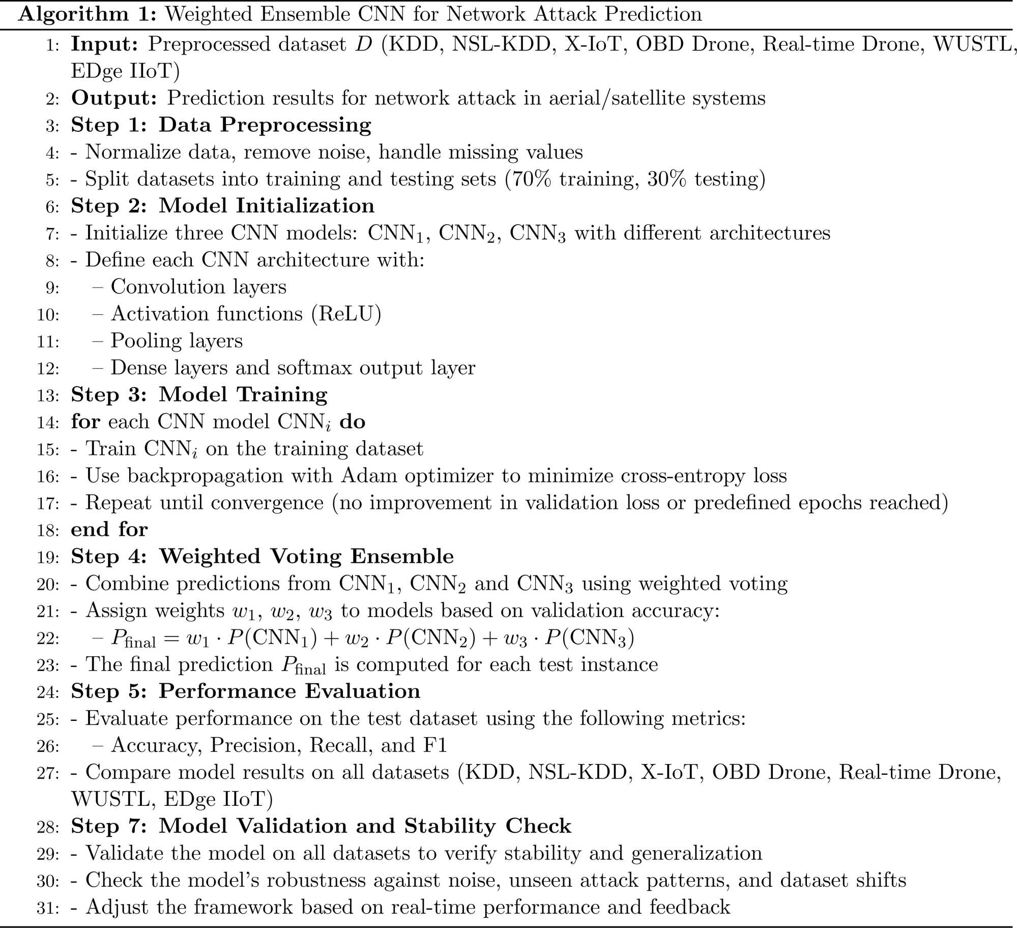 Weighted Voting Ensemble Model Integrated with IoT for Detecting Security Threats in Satellite ...