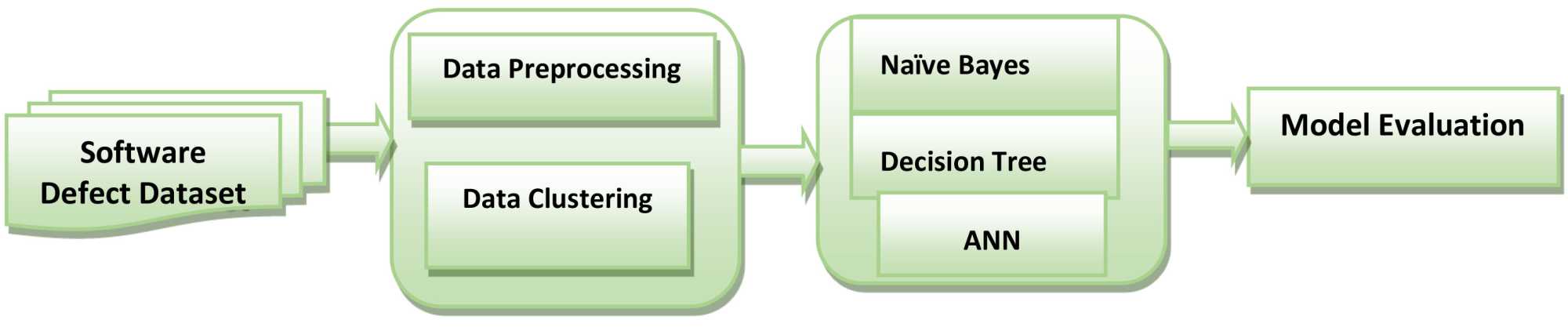Hybrid Software Model for Defect Detection and Cost Evaluation Using Support Vector Machine ...