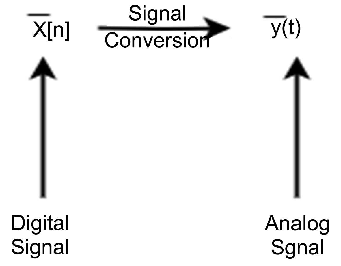 Development of a Hybrid Bimodal Model for Analog-Digital and Digital ...