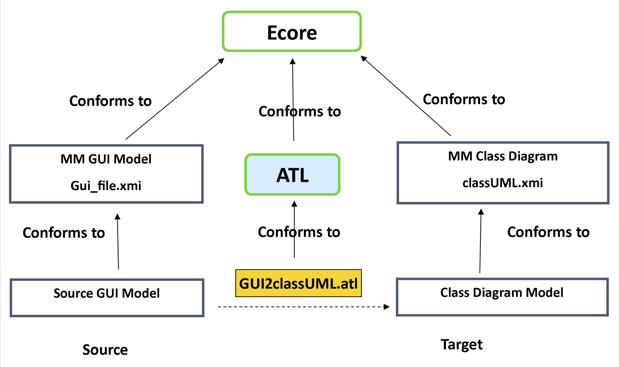 Reverse Engineering Approach for Analyzing and Transforming Graphical User Interface Source Code ...