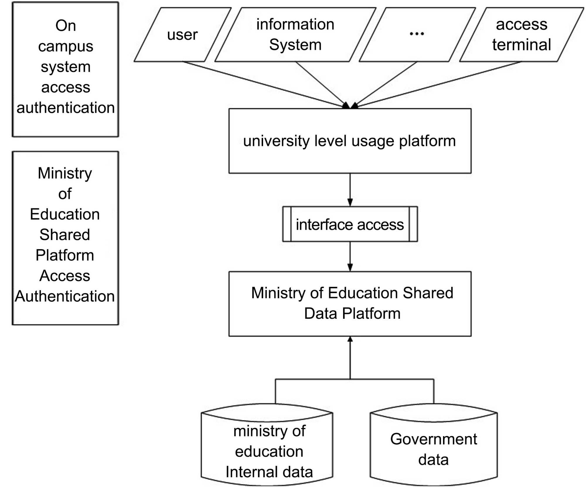 Exploration of the Application of the Ministry of Education’s Shared ...