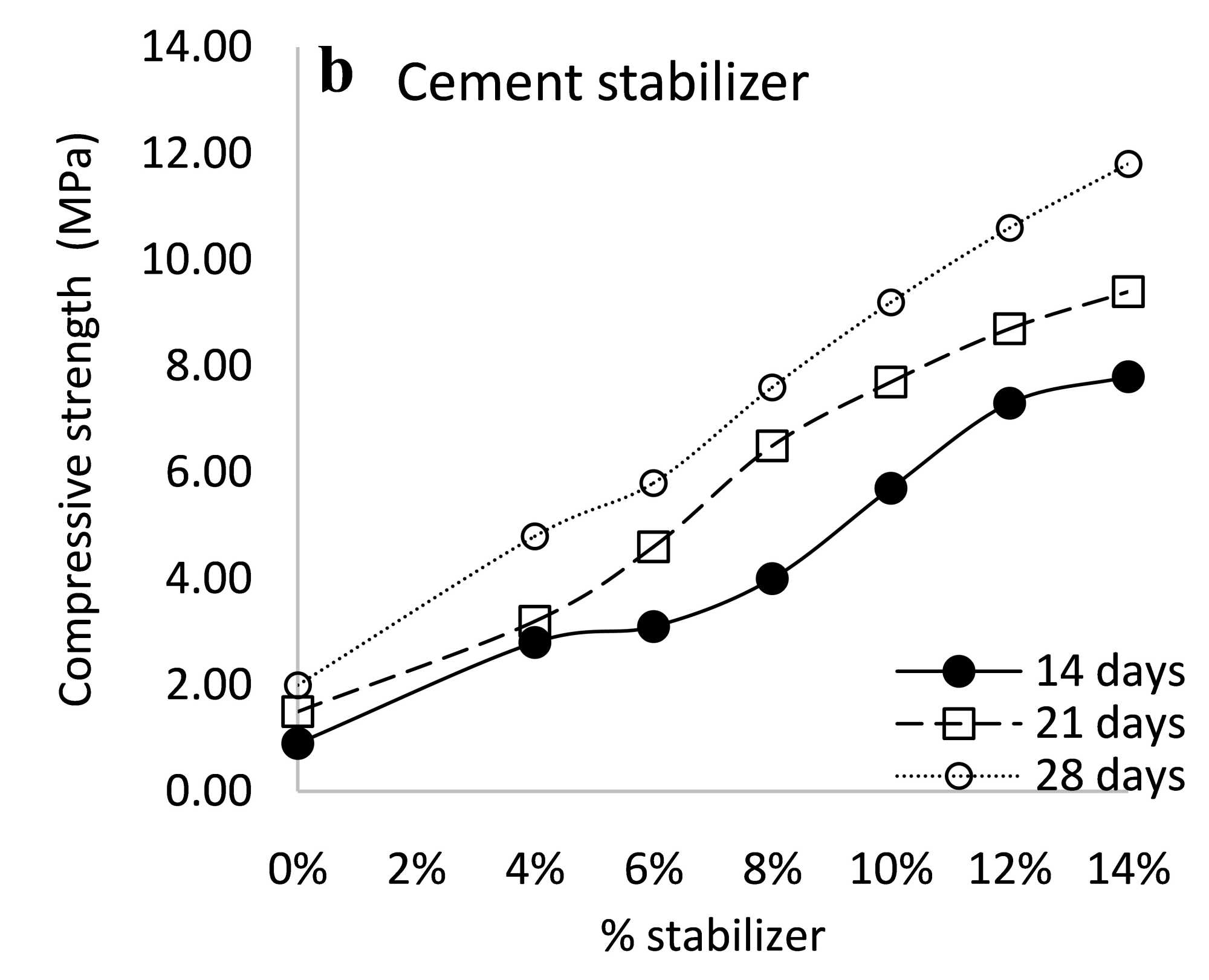 Assessment of Cement-Lime as Stabilizer on Mud Bricks