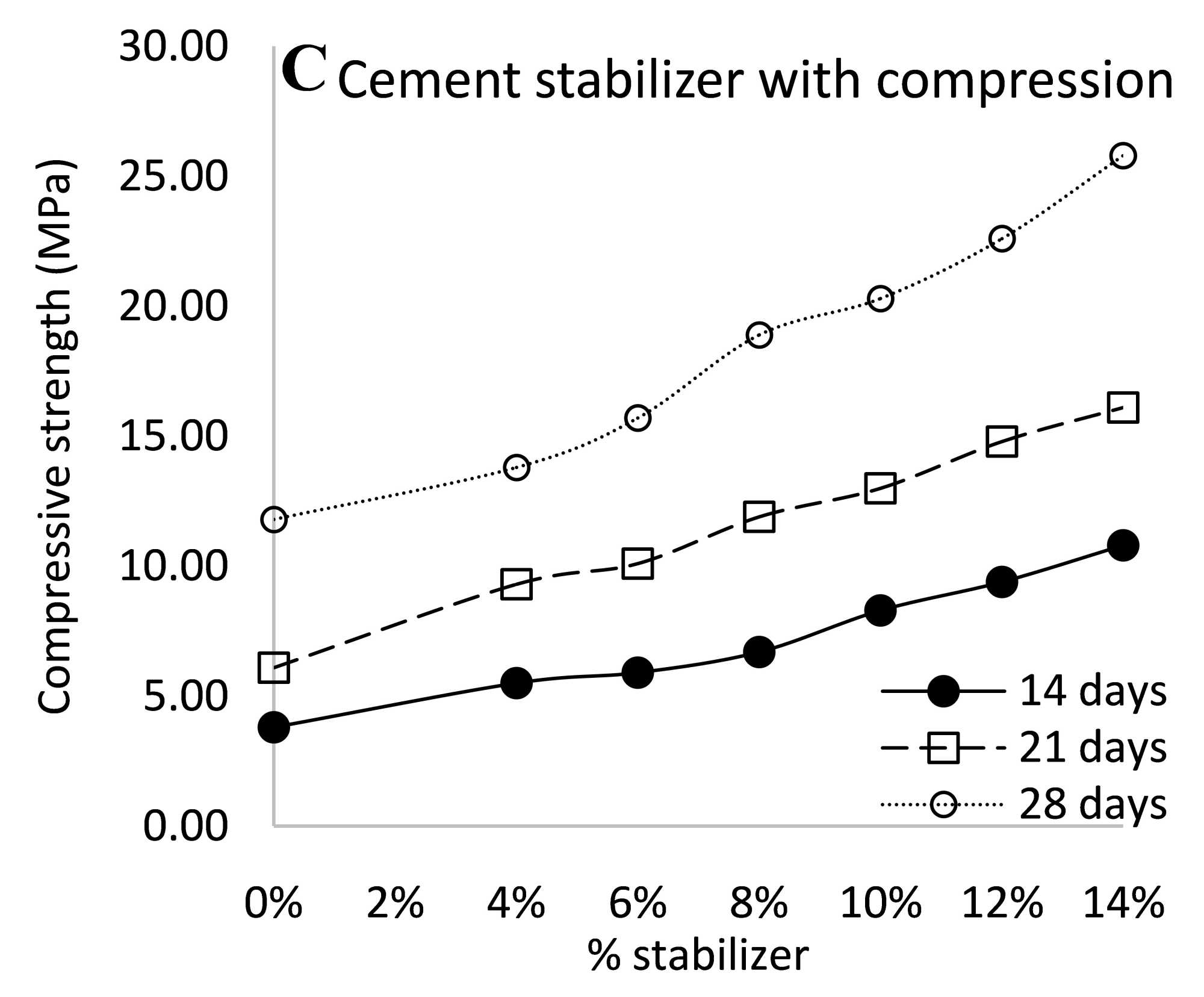 Assessment of Cement-Lime as Stabilizer on Mud Bricks