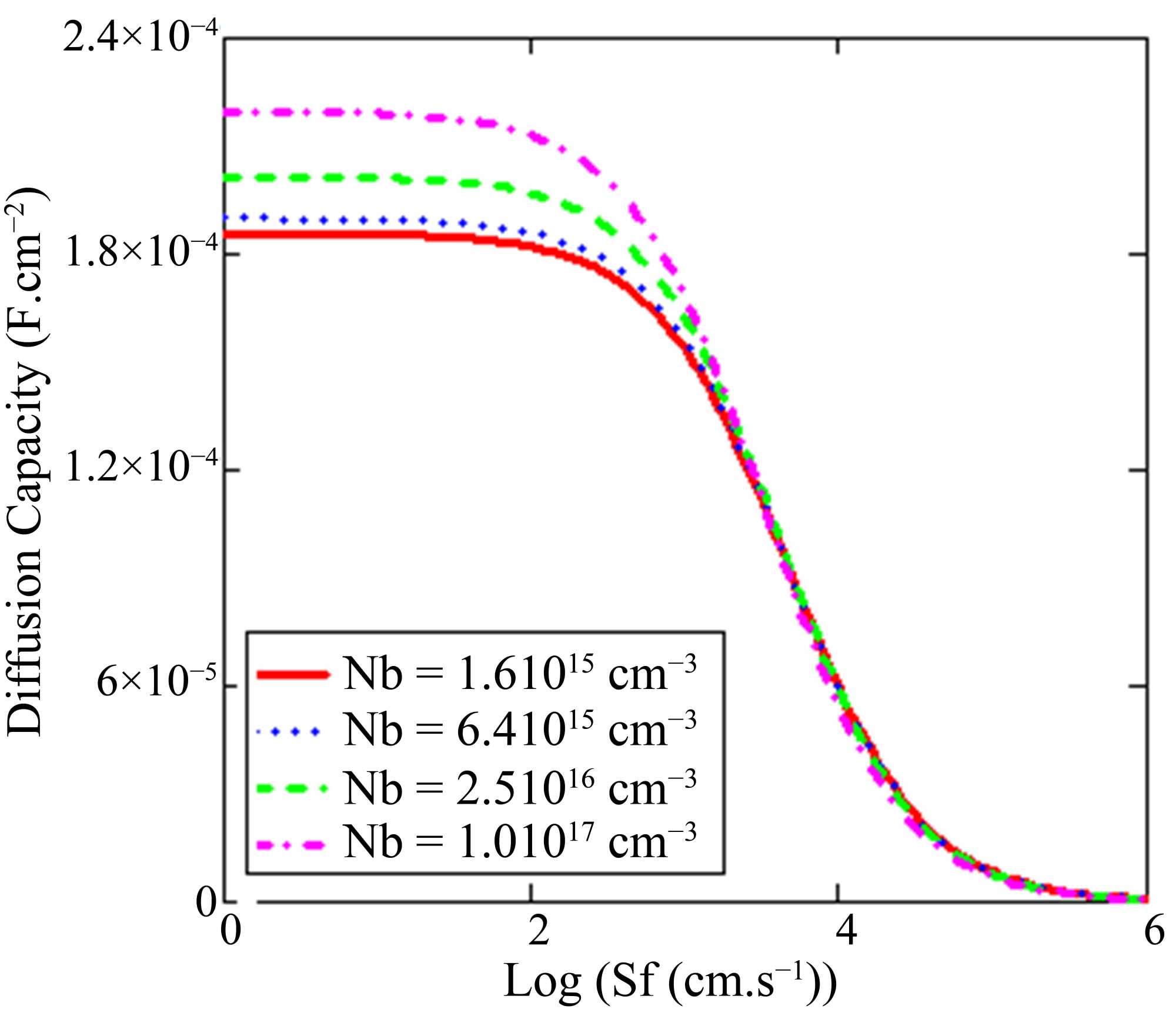 Influence of Crystal Dimensions and P-Layer Thickness on the Optimum ...