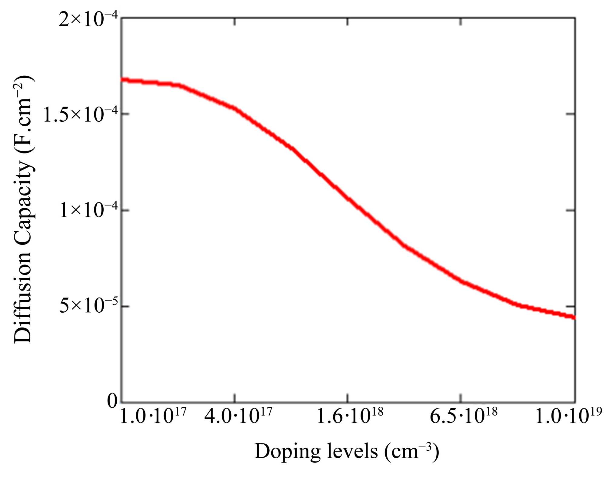 Influence of Crystal Dimensions and P-Layer Thickness on the Optimum ...