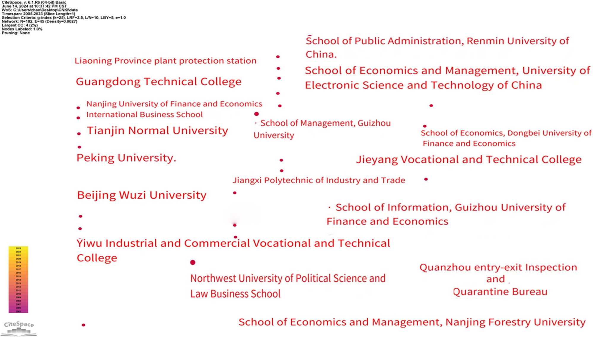 Knowledge Structure of E-Commerce Research in China: An Analysis Based ...
