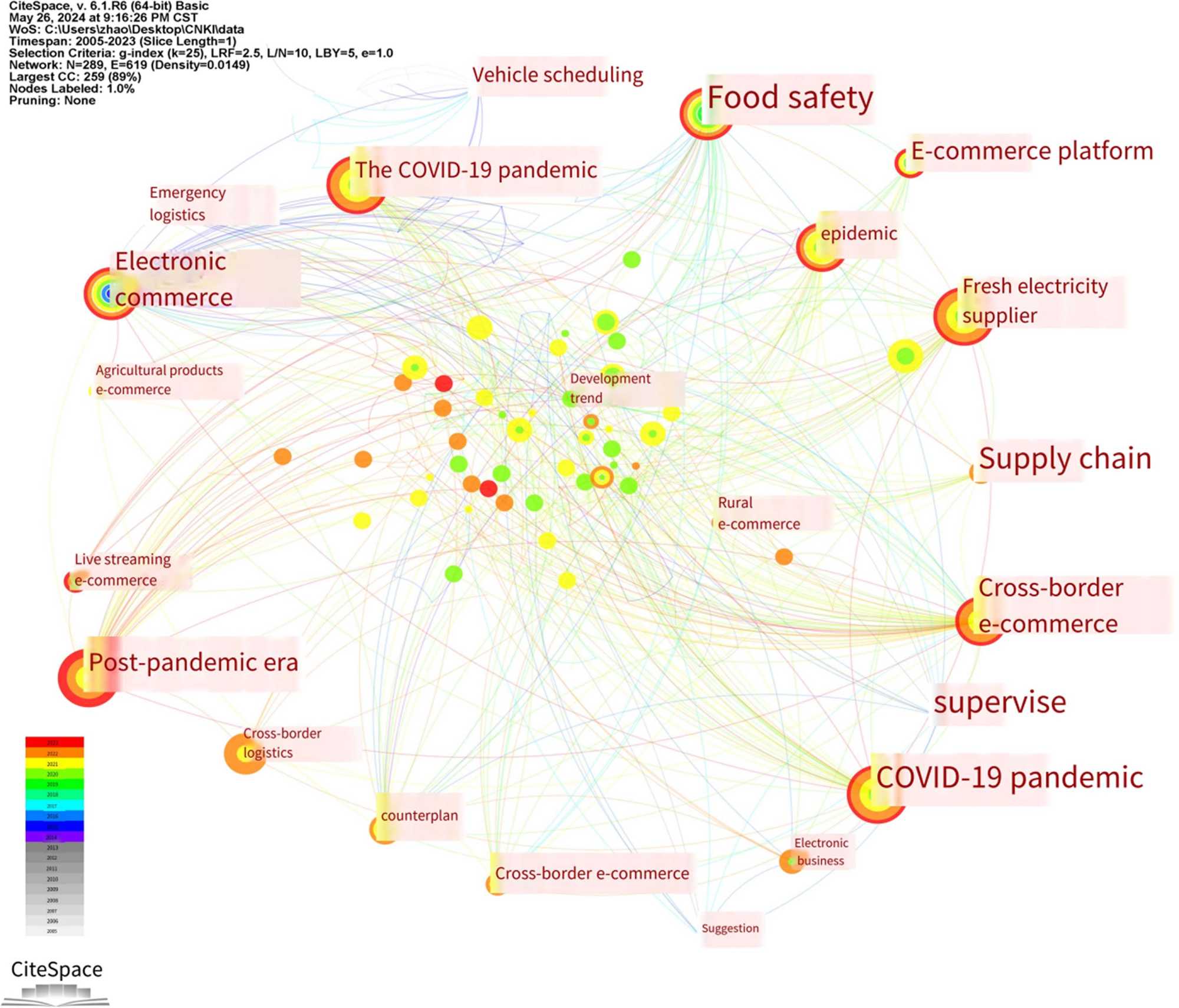 Knowledge Structure of E-Commerce Research in China: An Analysis Based ...